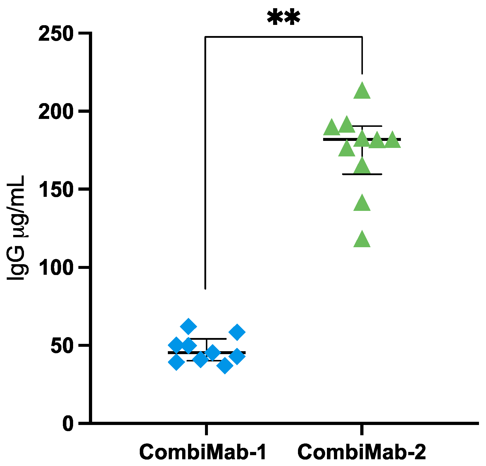 Triple rAAV9 Vector Combinations Encoding Broadly Neutralizing ...