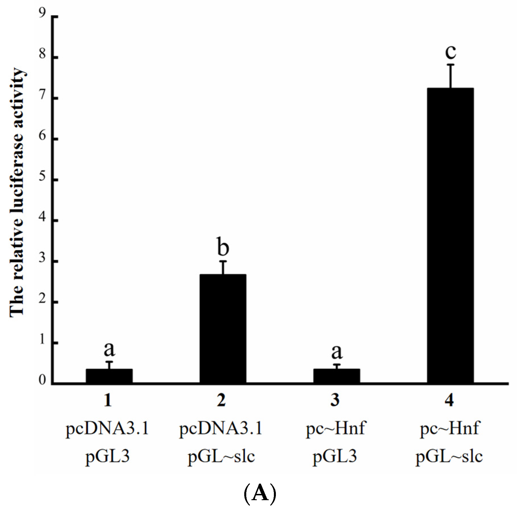 Screening and Identification of Hnf1ba-slc12a1 Signal Pathway in ...