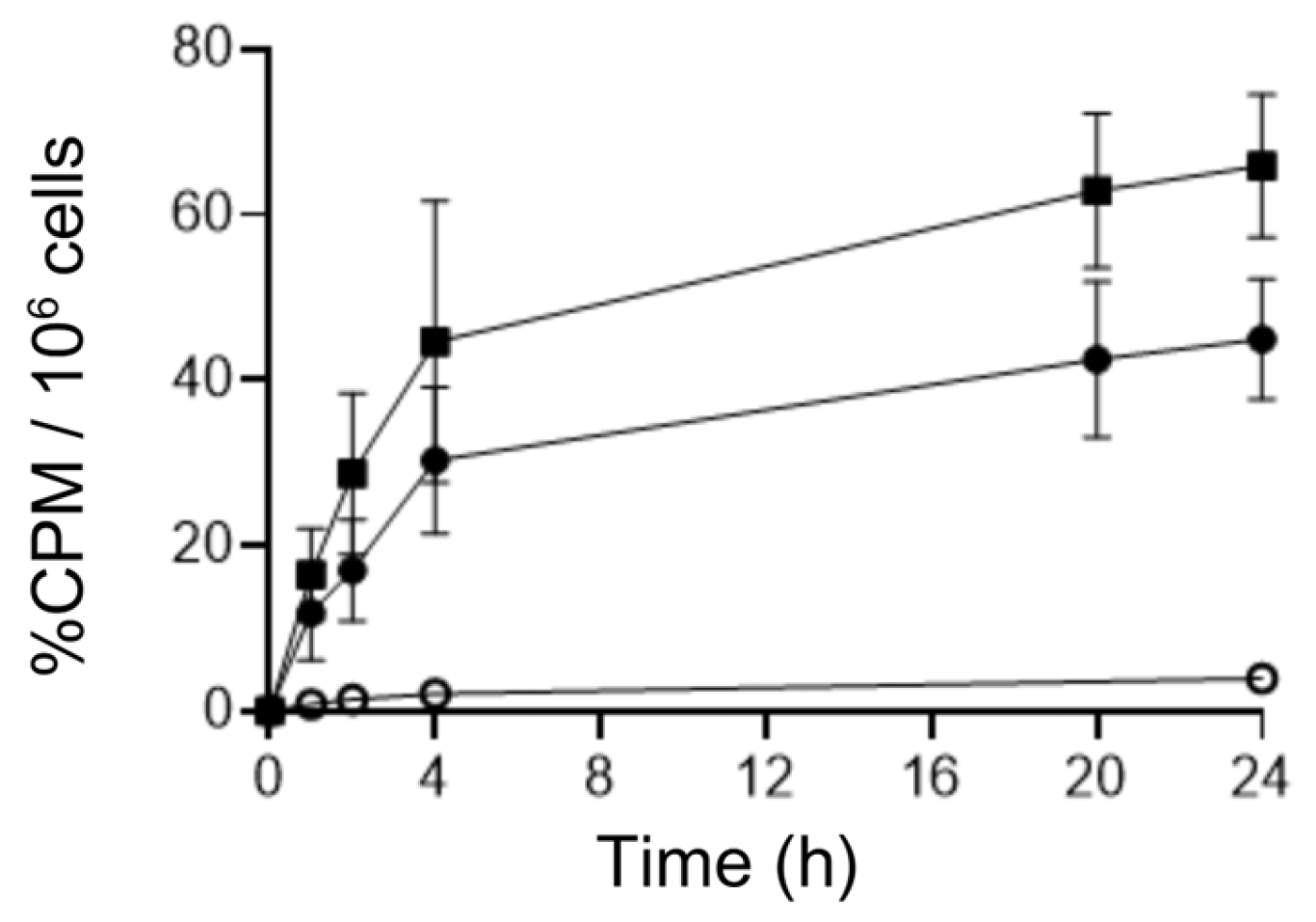 Development and In Vitro Evaluation of [64Cu]Cu-NOTA-TP-PSMA, a Novel ...