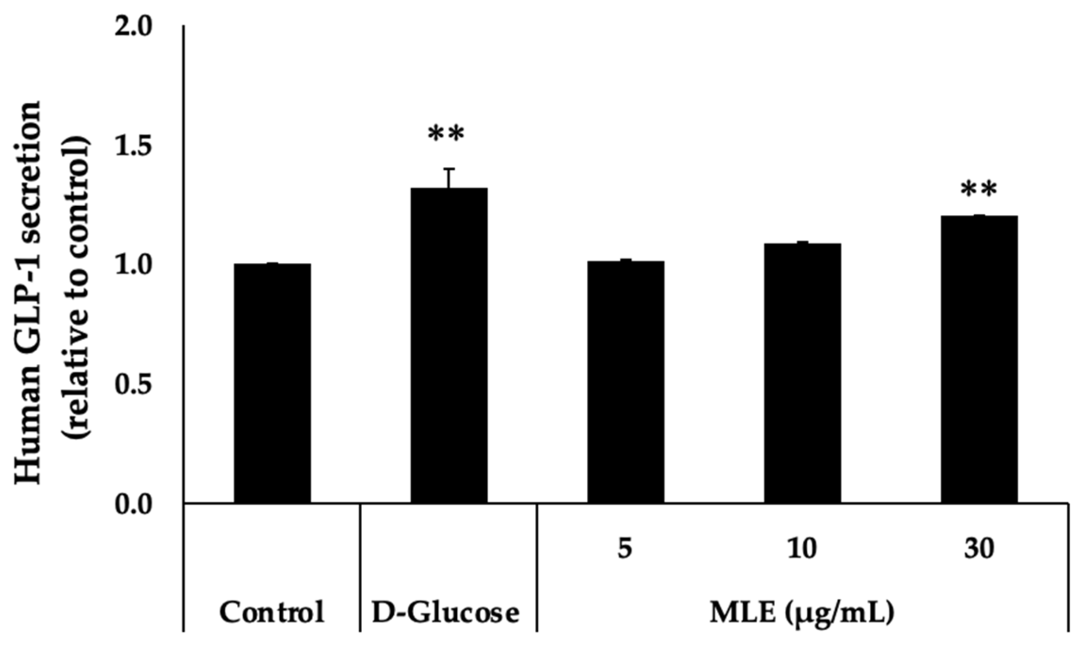Molecular Mechanisms and Antidiabetic Effects of Mango (Mangifera ...