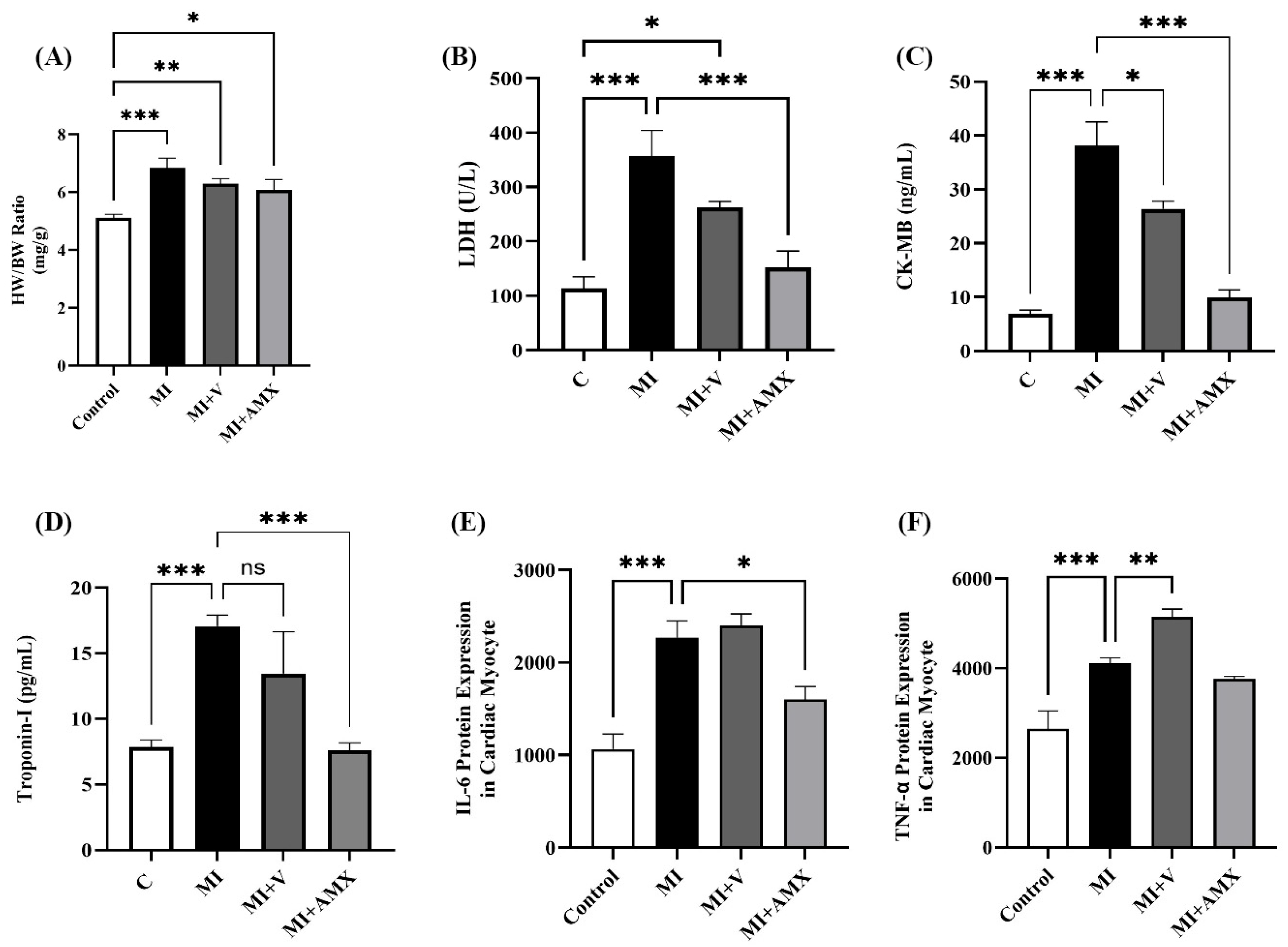 Potential Cardioprotective Effect of a GRK5 Inhibitor Against NF-κB ...