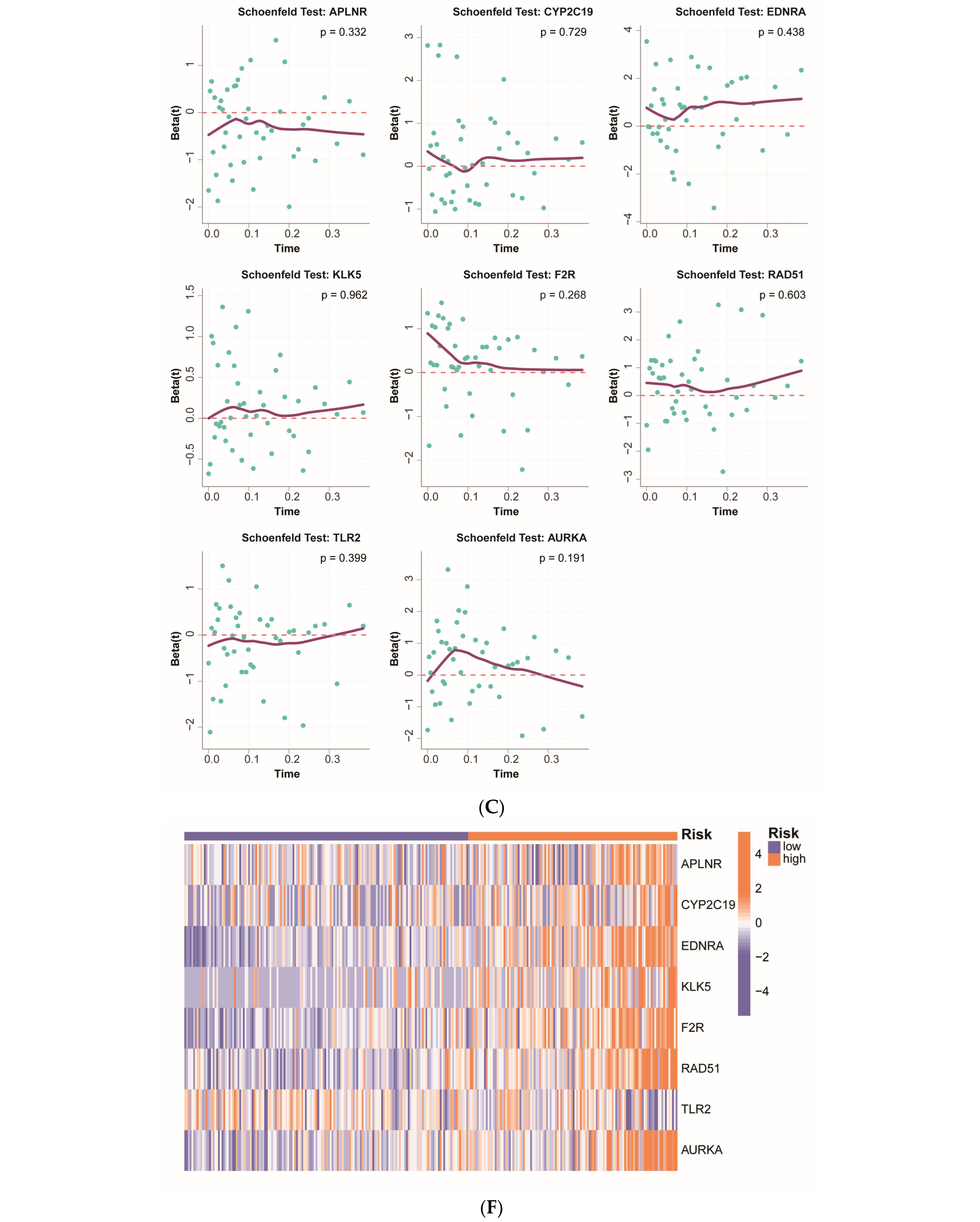 Molecular Mechanisms of Aspartame-Induced Kidney Renal Papillary Cell ...