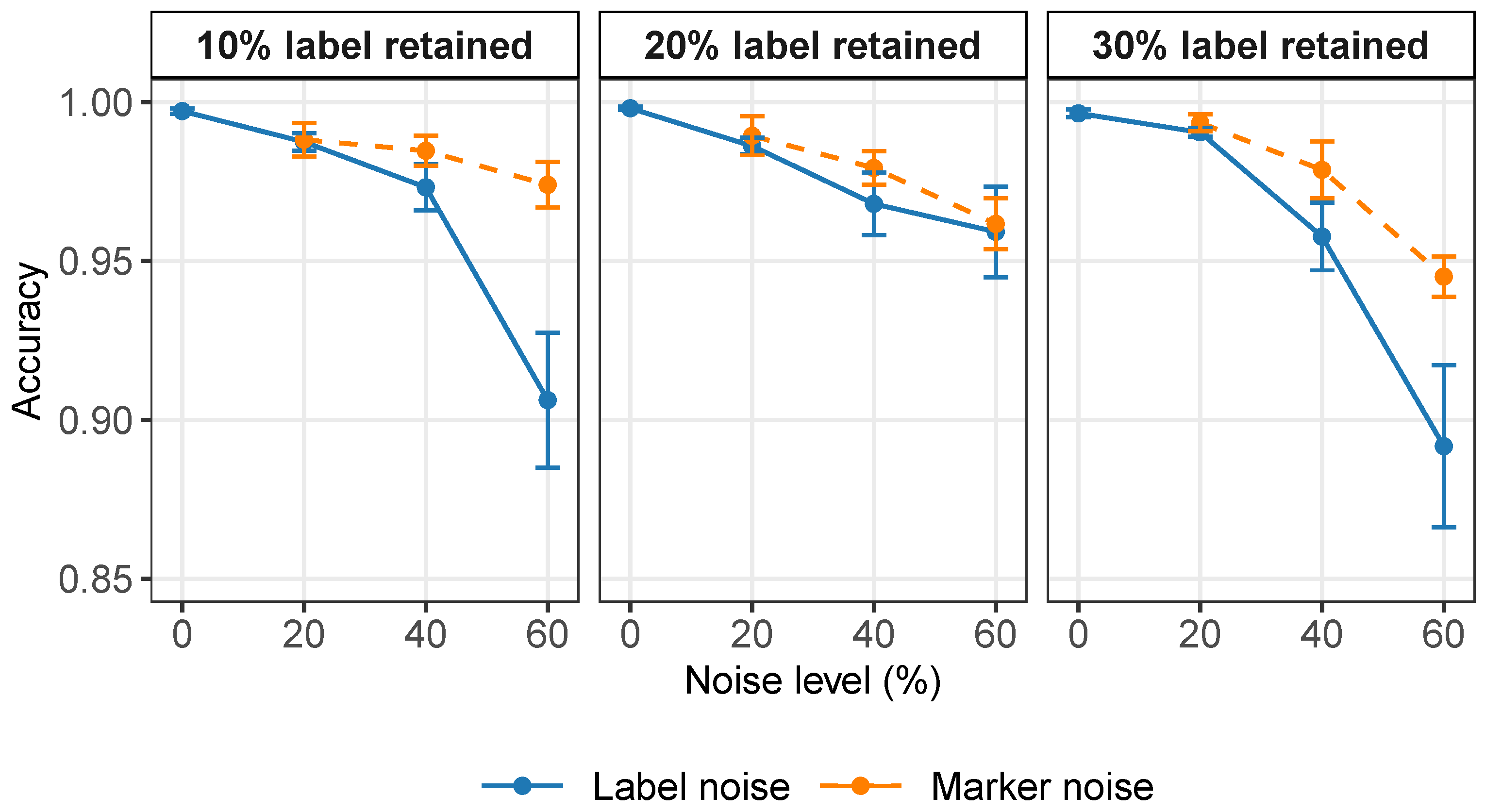 scANMF: Prior Knowledge and Graph-Regularized NMF for Accurate Cell ...