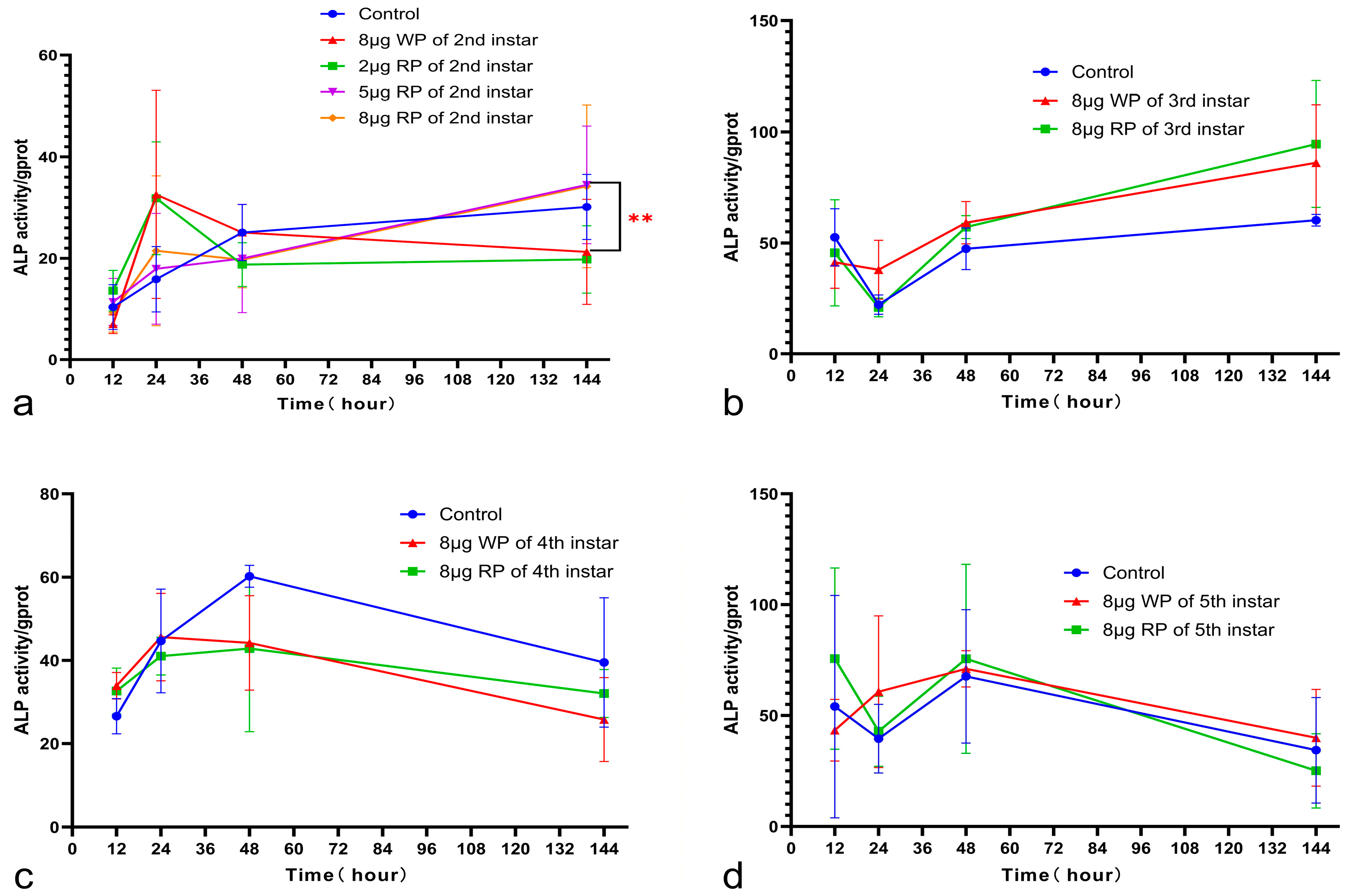The Effects of FKBP12 Single-Dose Plasmid Oral Preparation on the ...
