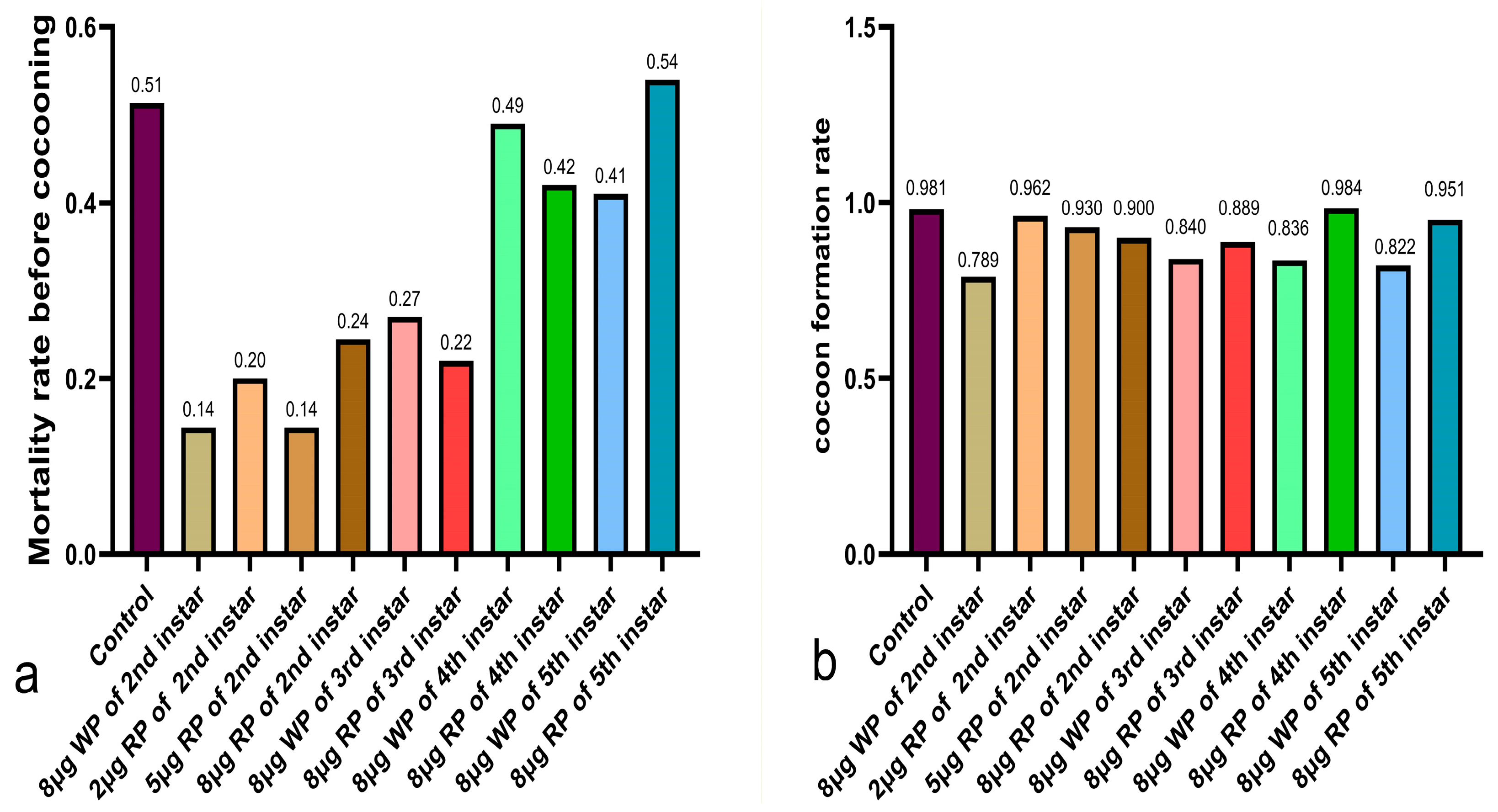 The Effects of FKBP12 Single-Dose Plasmid Oral Preparation on the ...