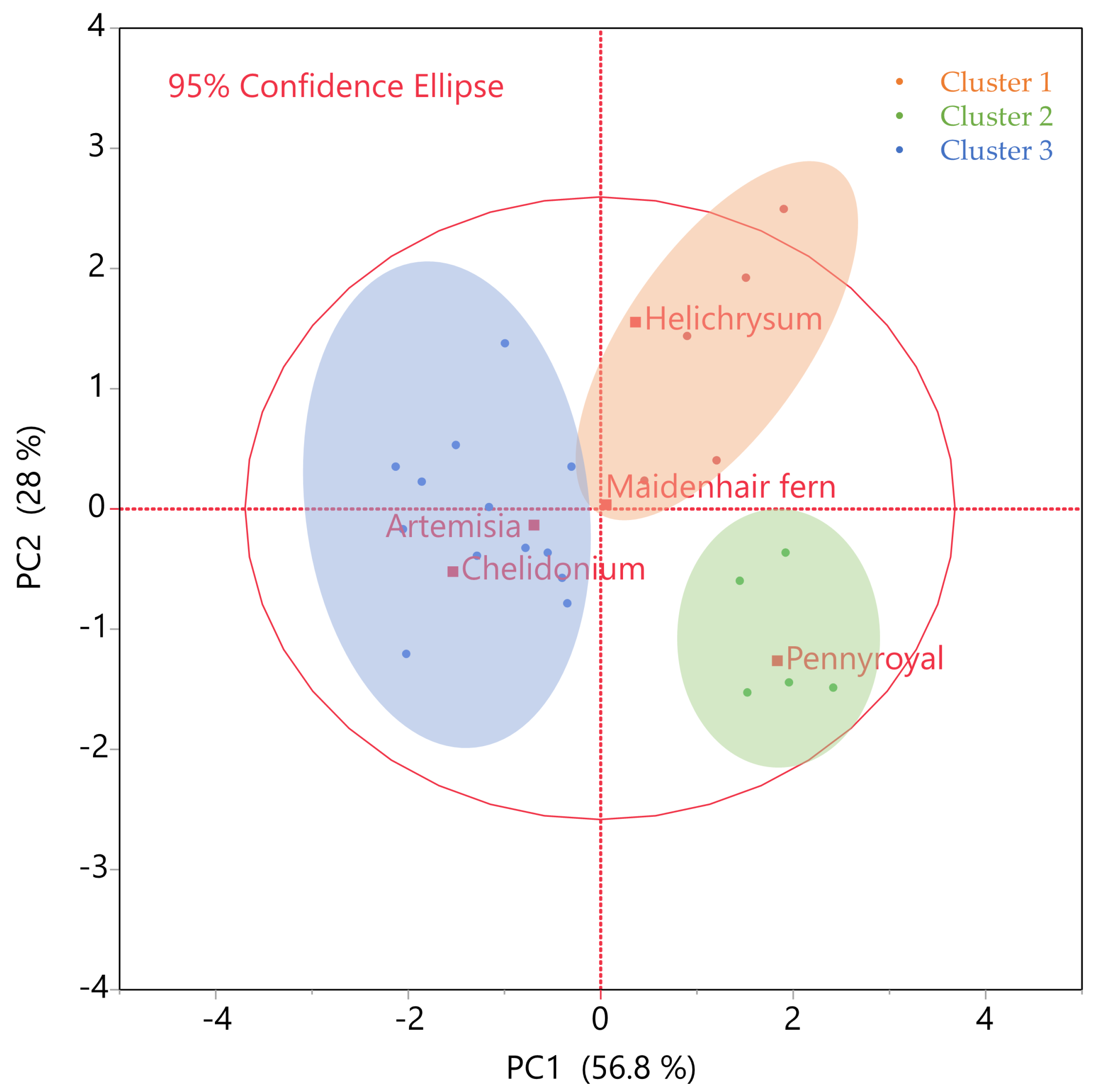 Data-Driven Optimization of Polyphenol Recovery and Antioxidant ...