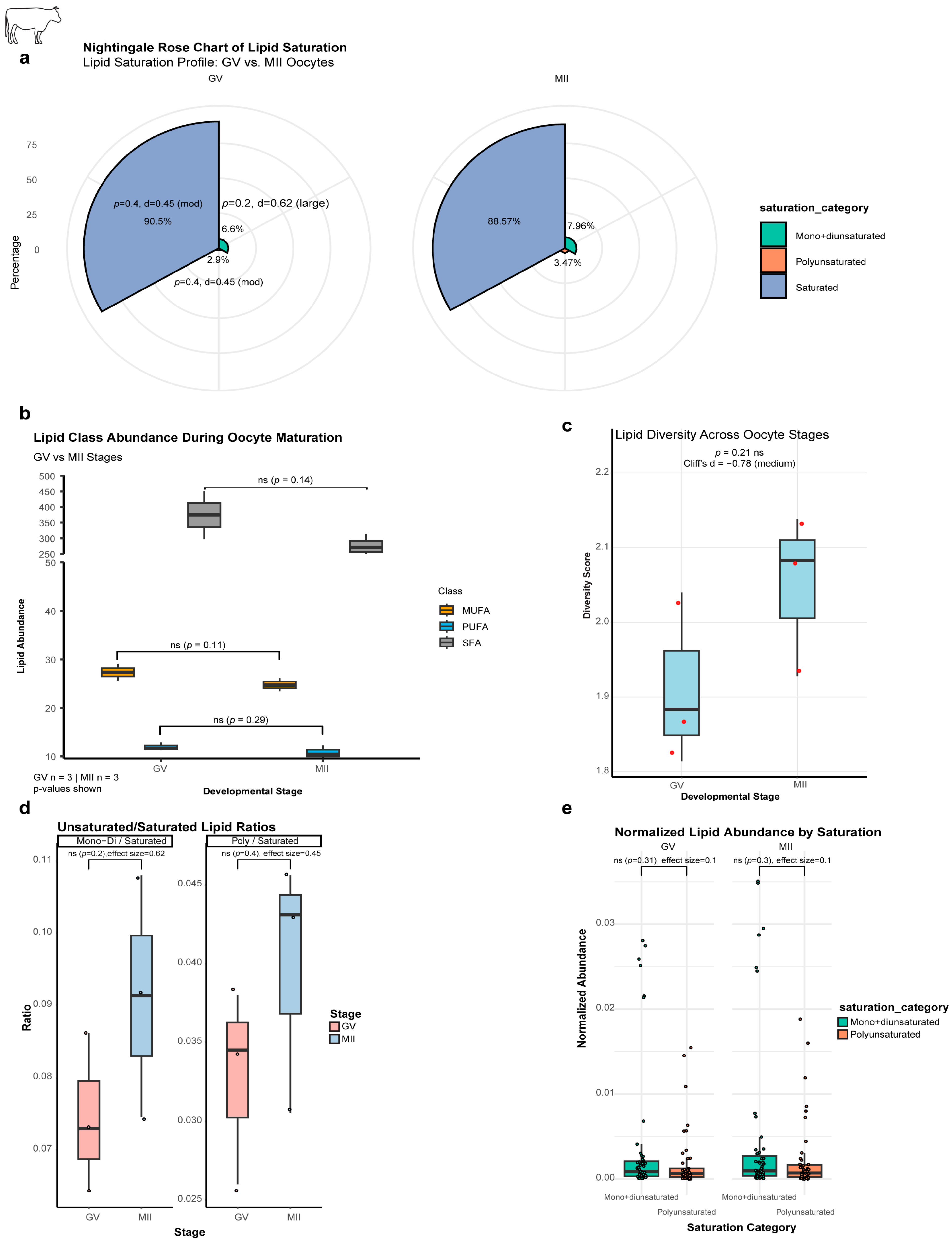 Cross-Species Transcriptomic and Metabolomic Analysis Reveals Conserved ...