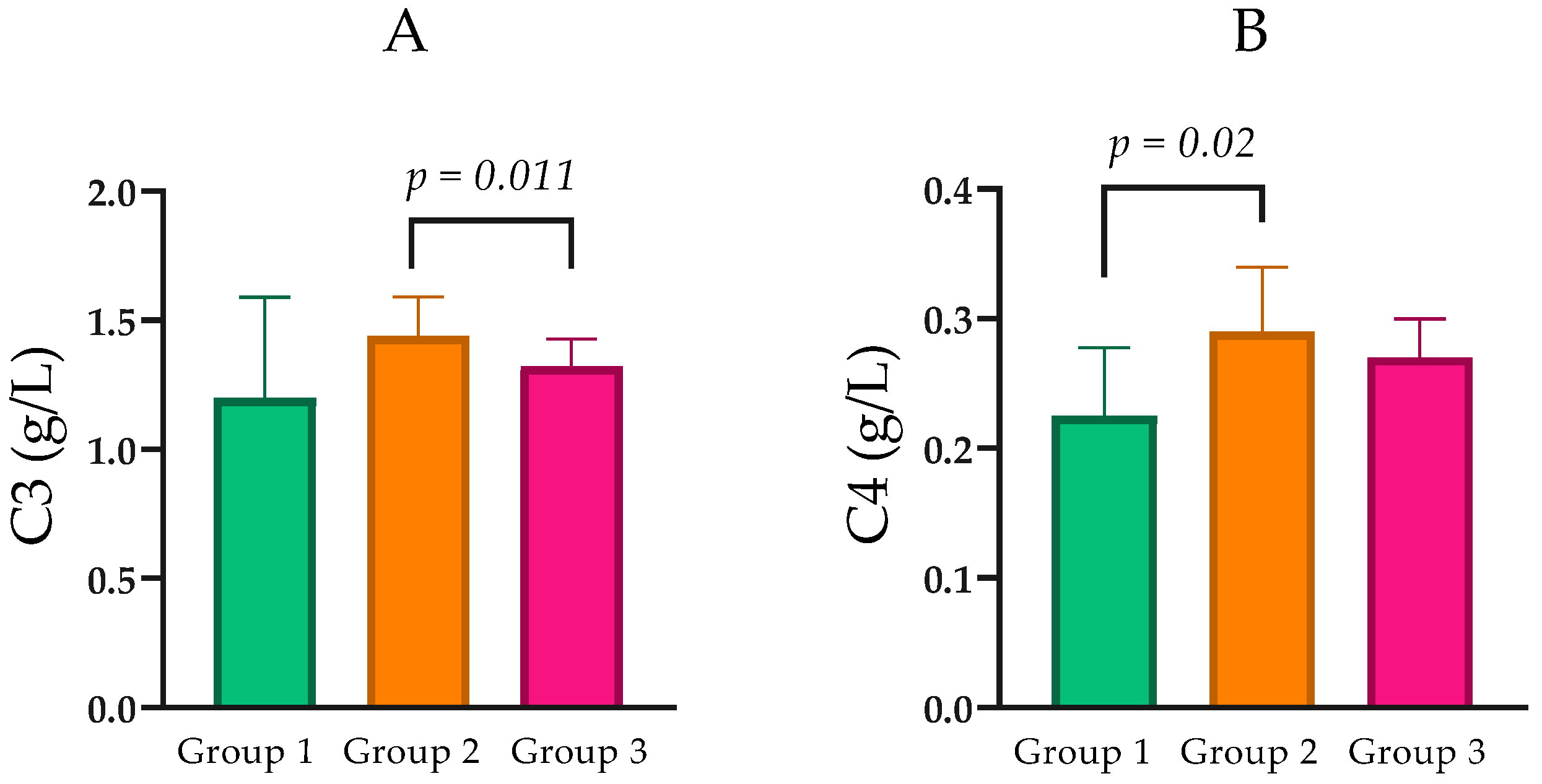 Endothelin-2 and Its Association with Uric Acid Levels and Systemic ...
