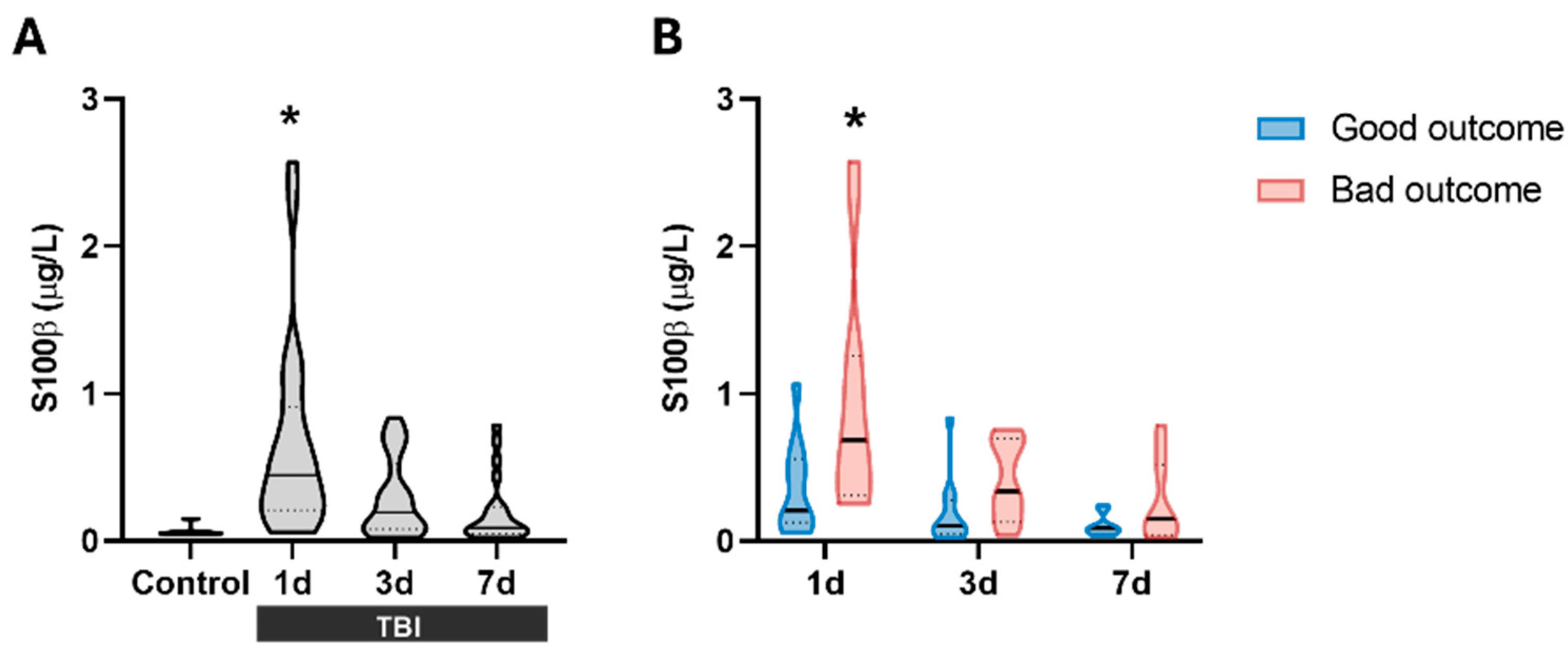 Uncovering the Role of Thrombospodin-1 and Occludin as Potential ...