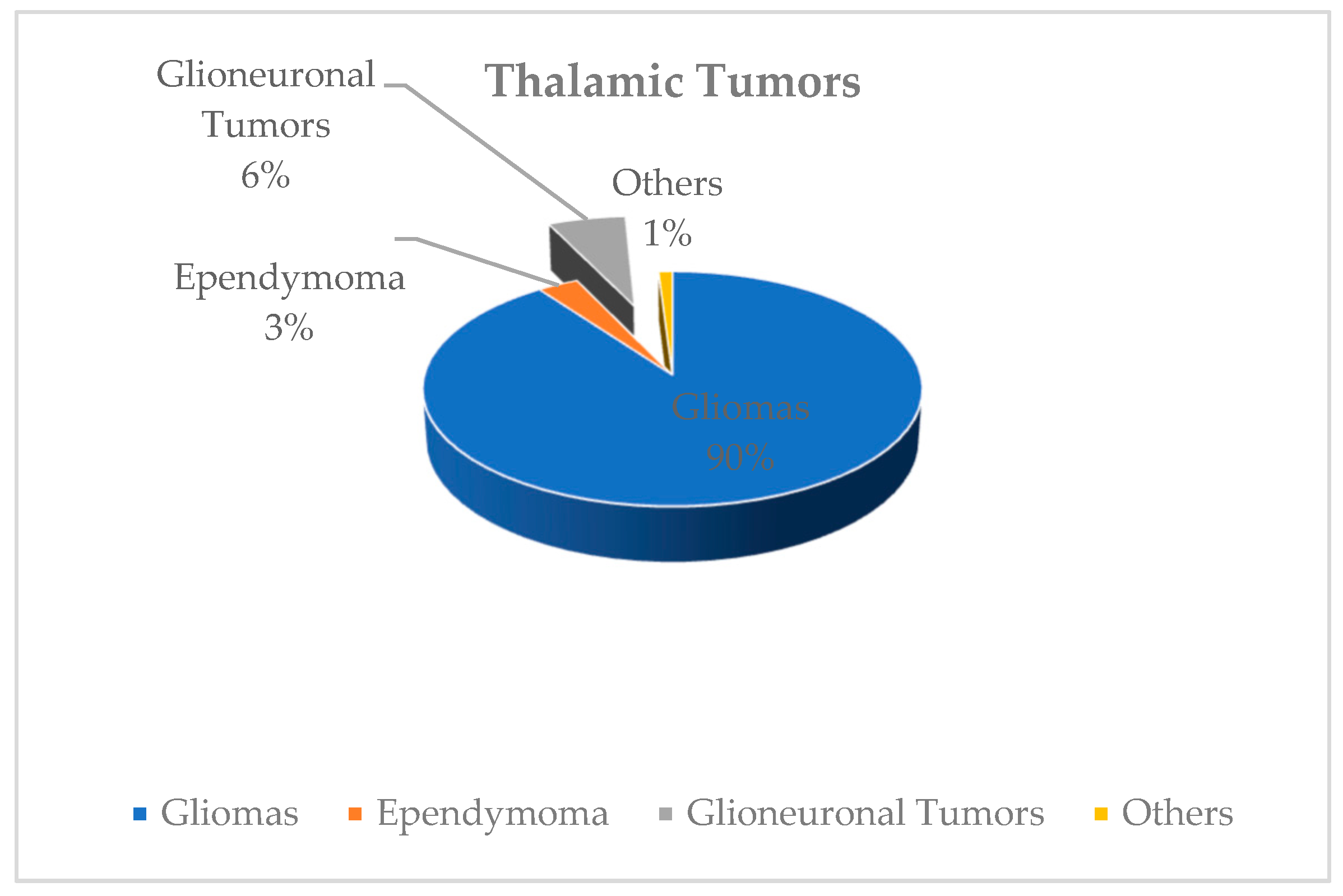 From Molecular Alterations to the Targeted Therapy: Treatment of ...