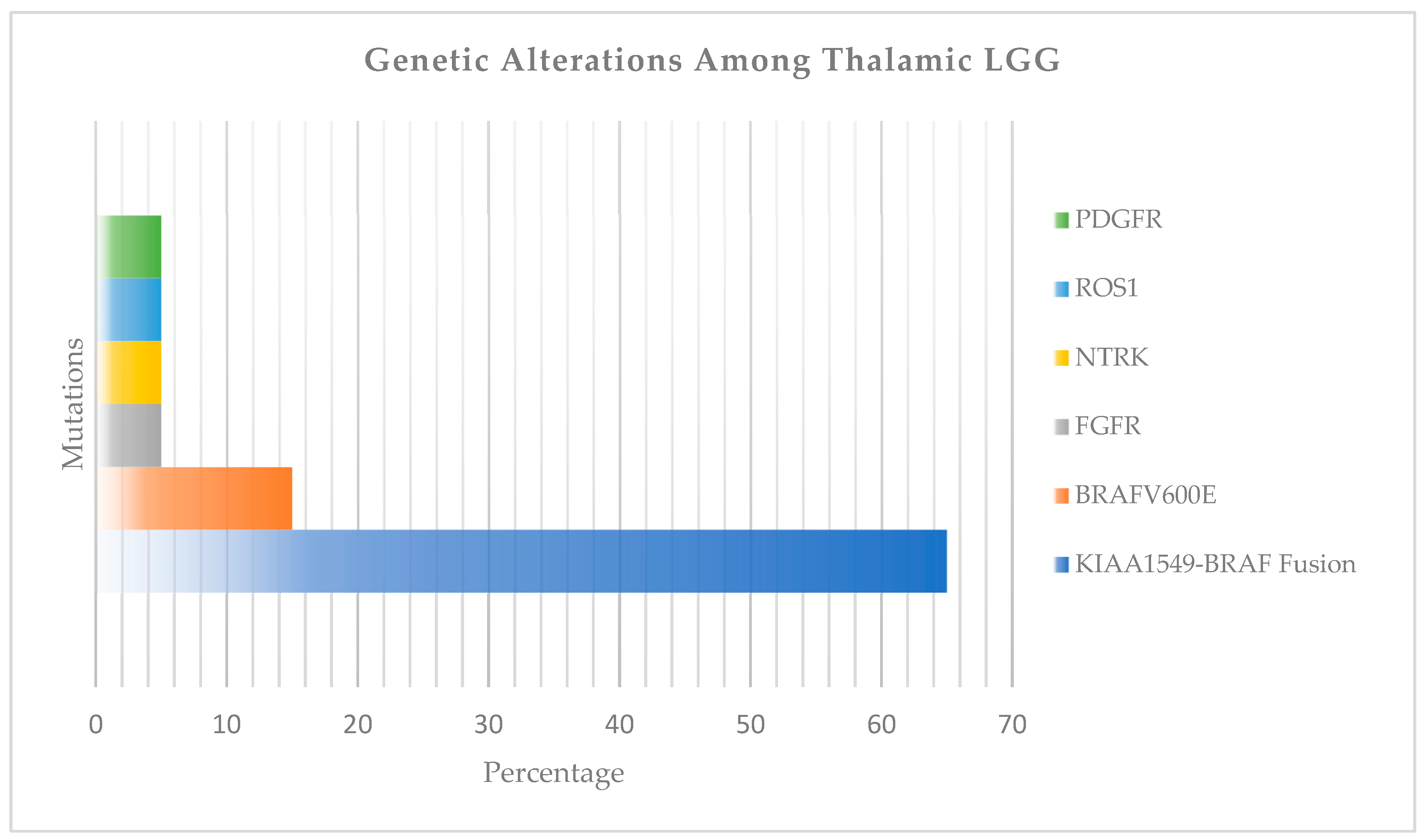 From Molecular Alterations to the Targeted Therapy: Treatment of ...