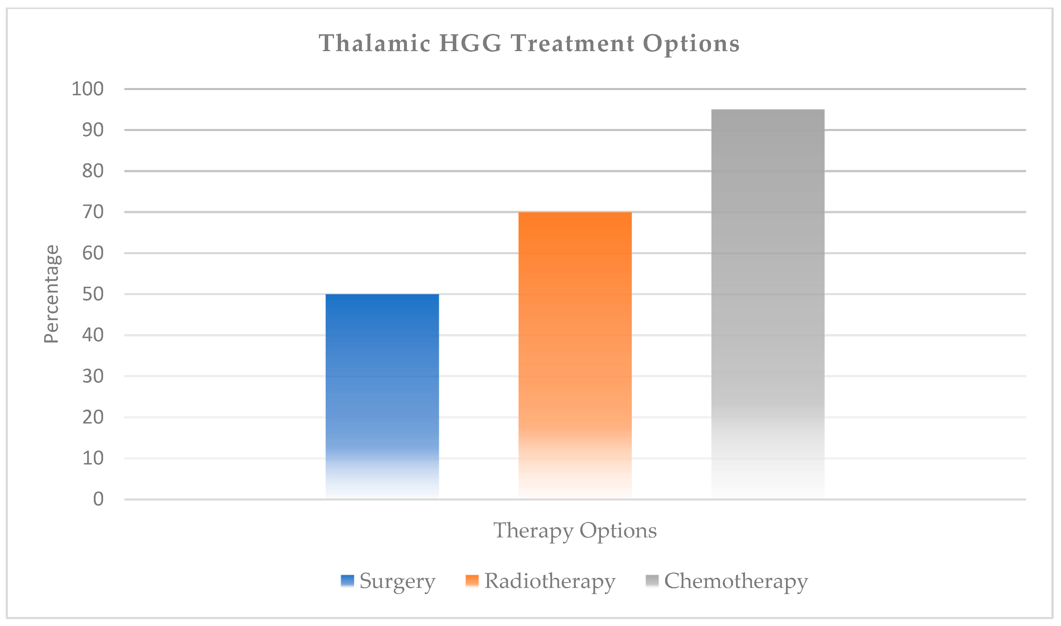 From Molecular Alterations to the Targeted Therapy: Treatment of ...