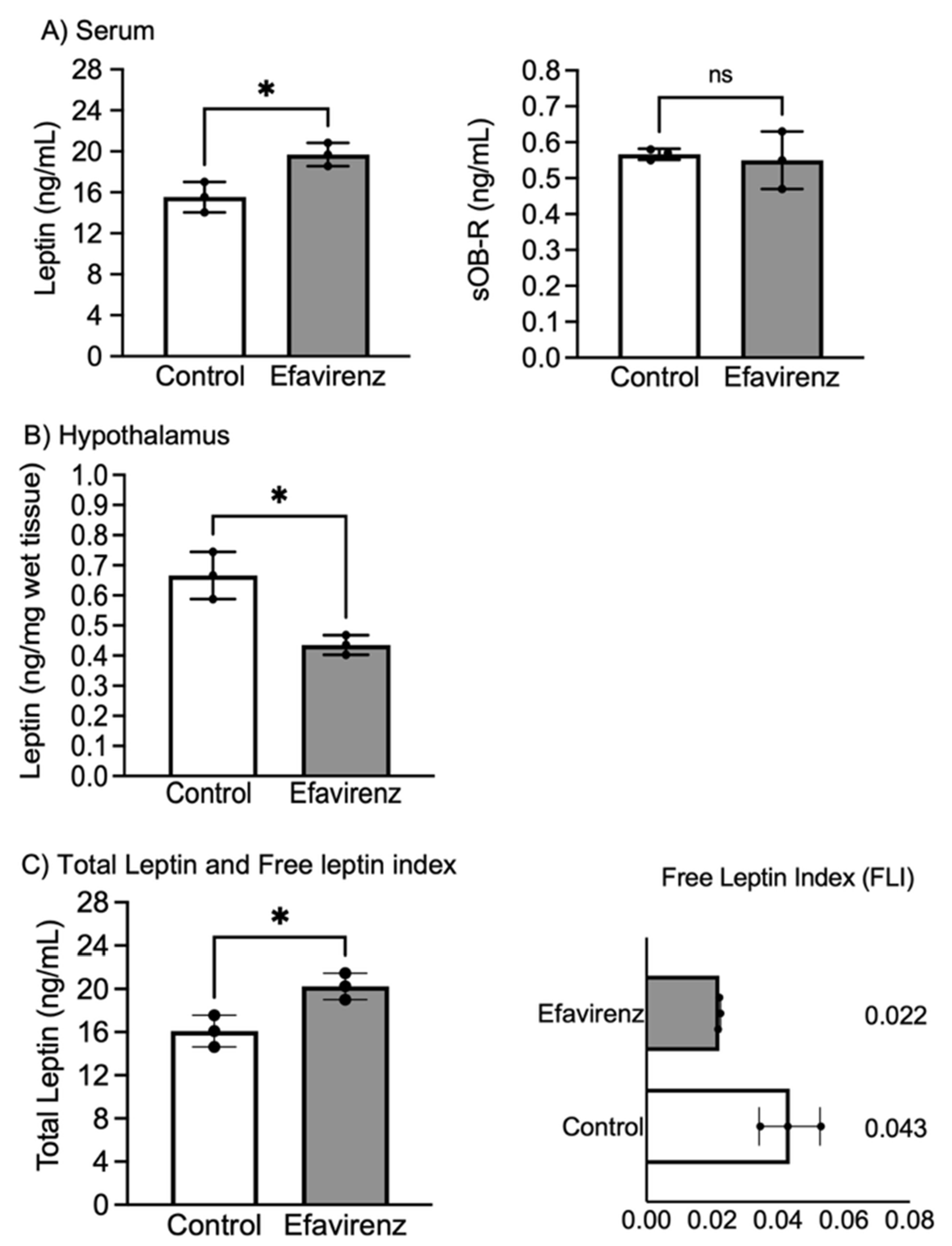 Efavirenz Interacts with Hormones Involved in Appetite and Satiety ...