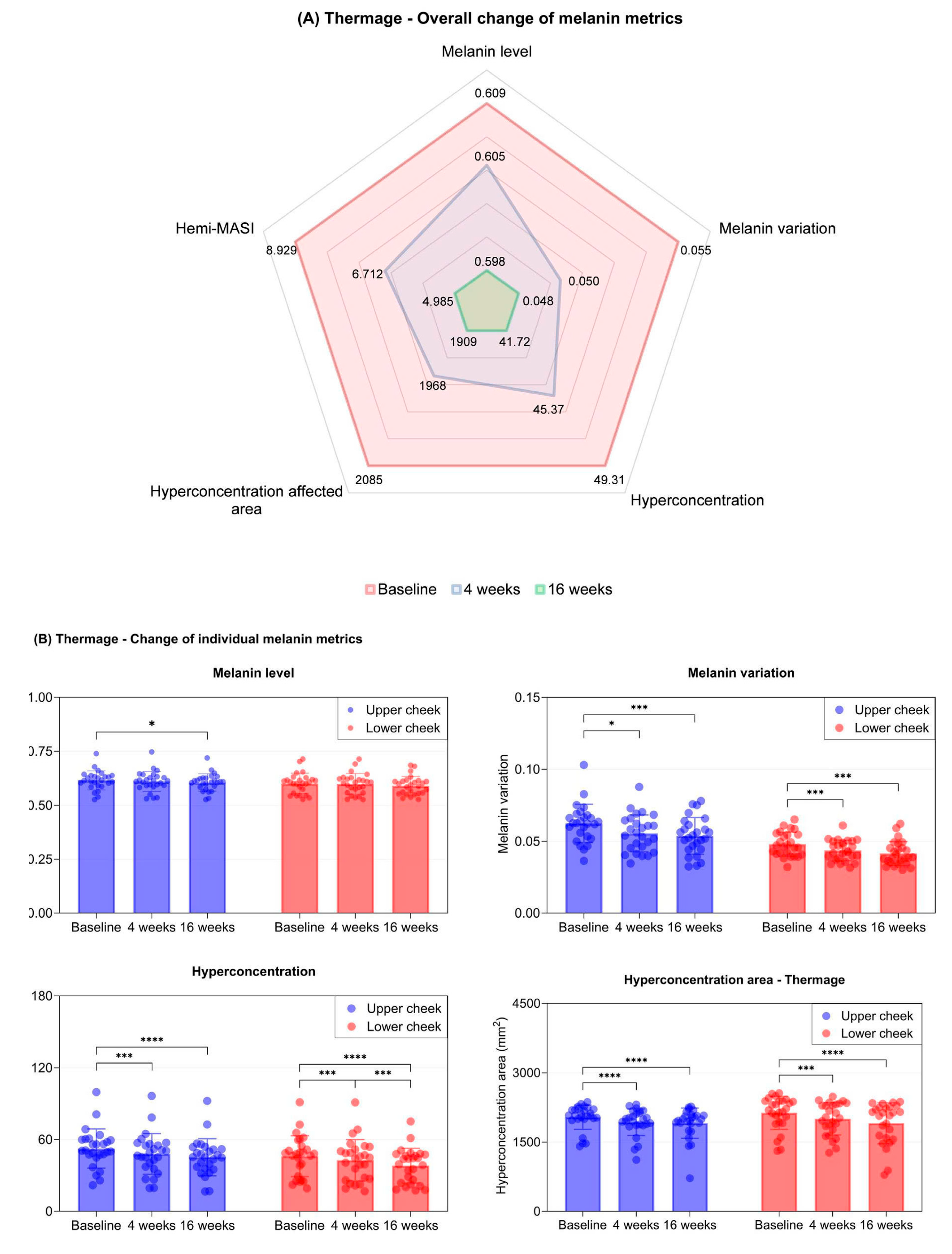 Monopolar Radiofrequency for Facial Hyperpigmentation Treatment: An ...