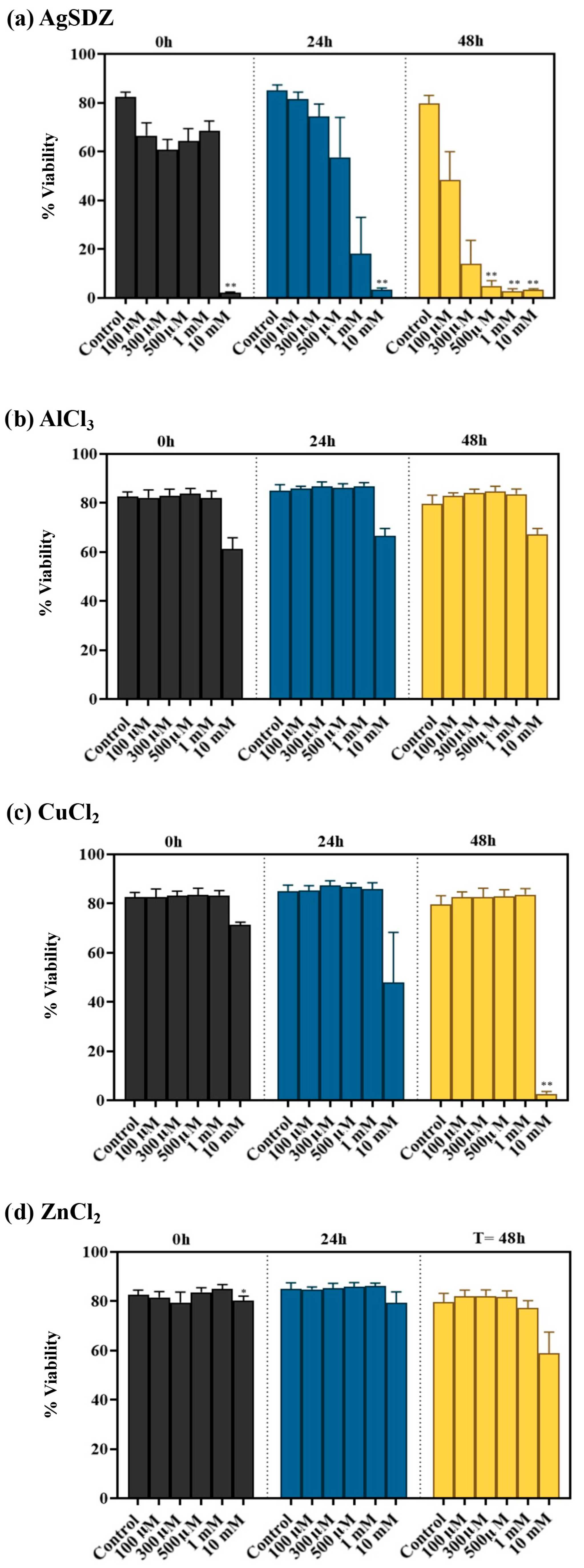 Addition of Copper Chloride and Zinc Chloride to Liquid-Stored Pig ...