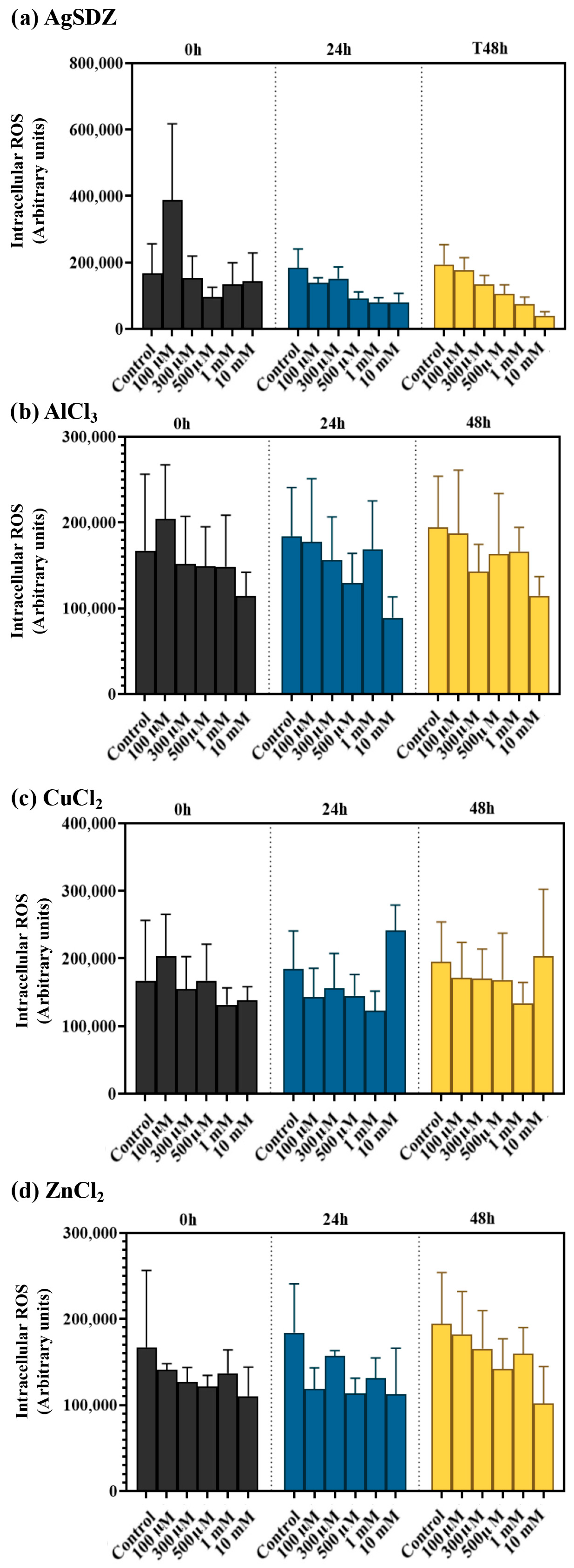 Addition of Copper Chloride and Zinc Chloride to Liquid-Stored Pig ...