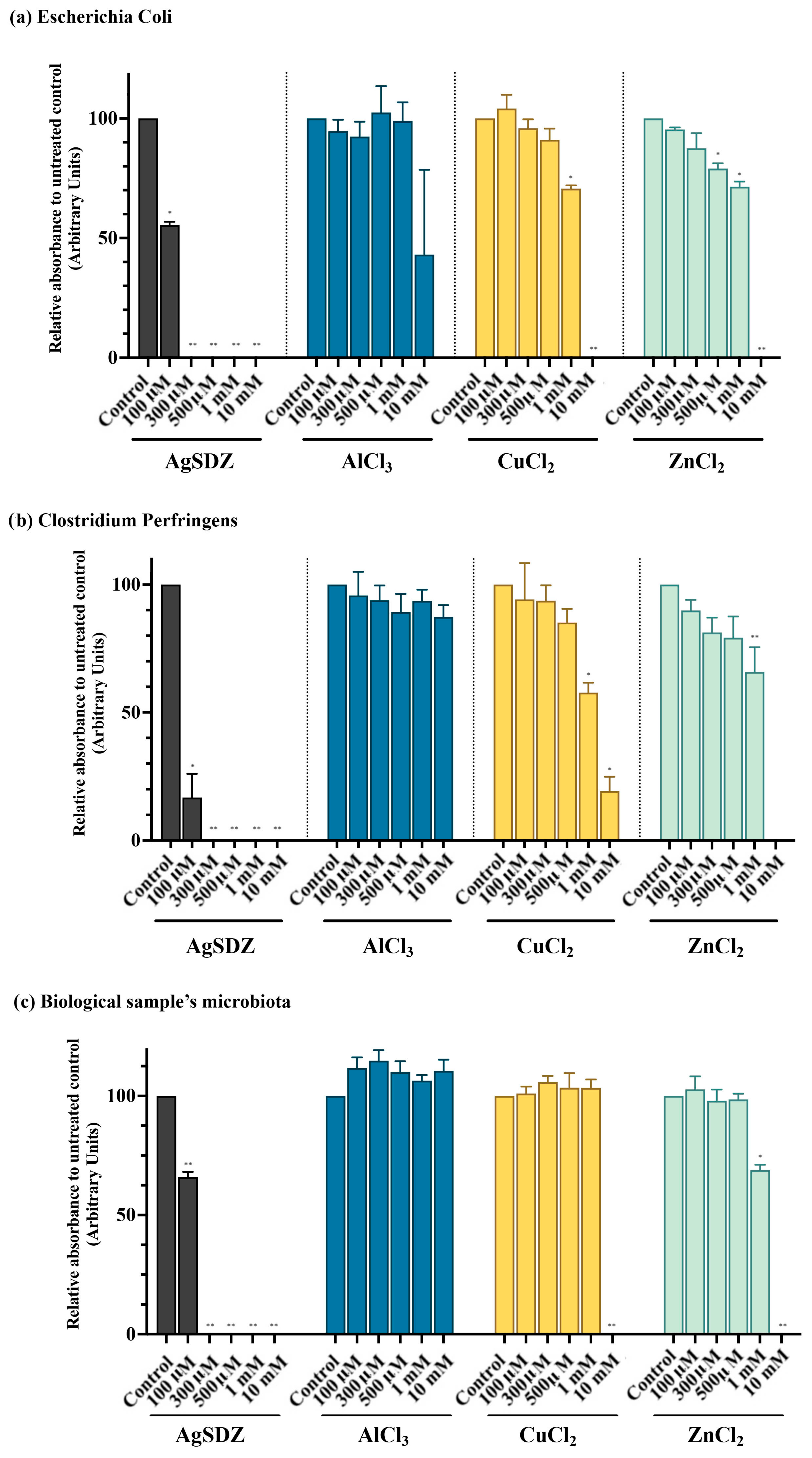 Addition of Copper Chloride and Zinc Chloride to Liquid-Stored Pig ...