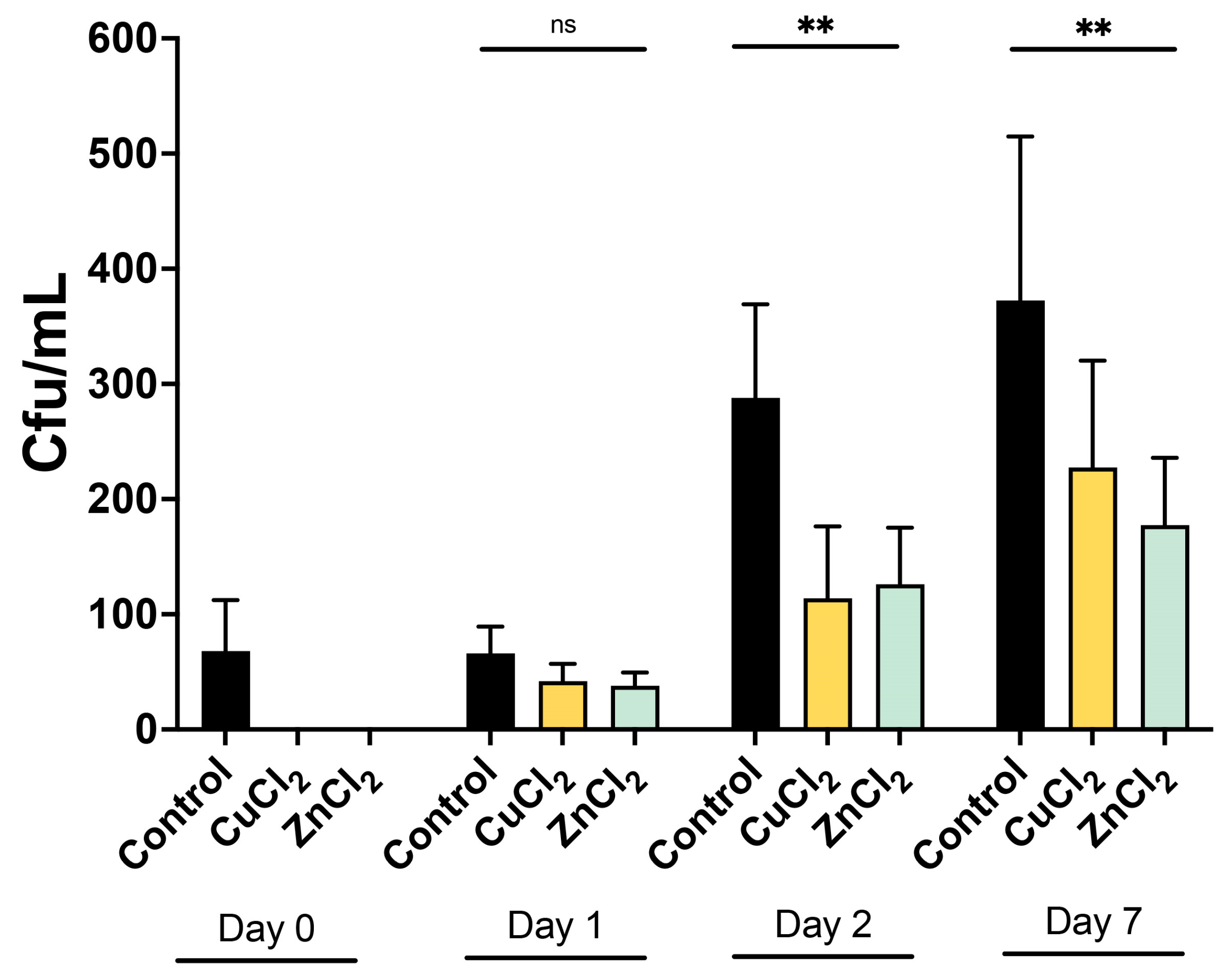 Addition of Copper Chloride and Zinc Chloride to Liquid-Stored Pig ...