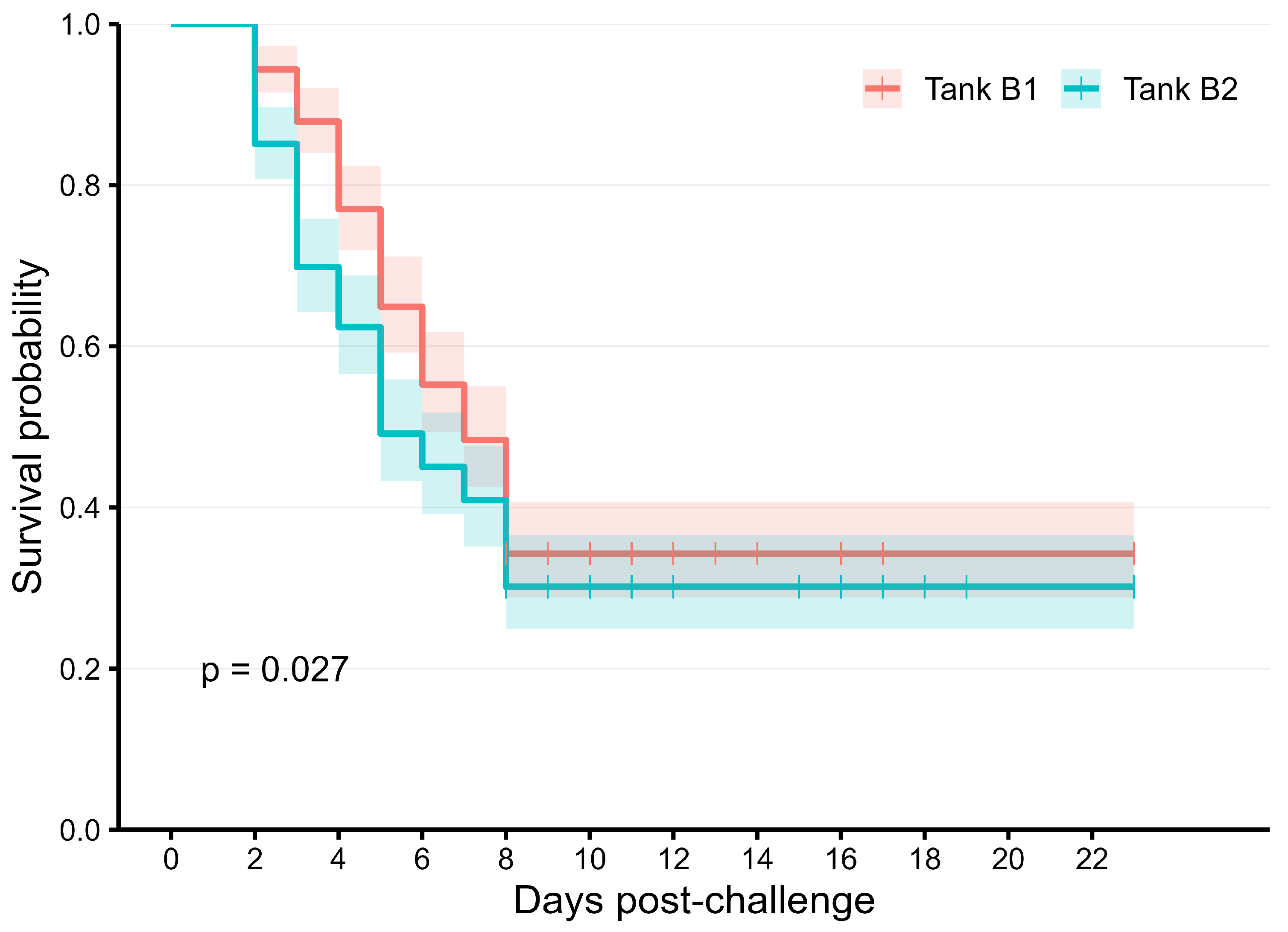 First High-Density Linkage Map and Quantitative Trait Loci for Disease ...