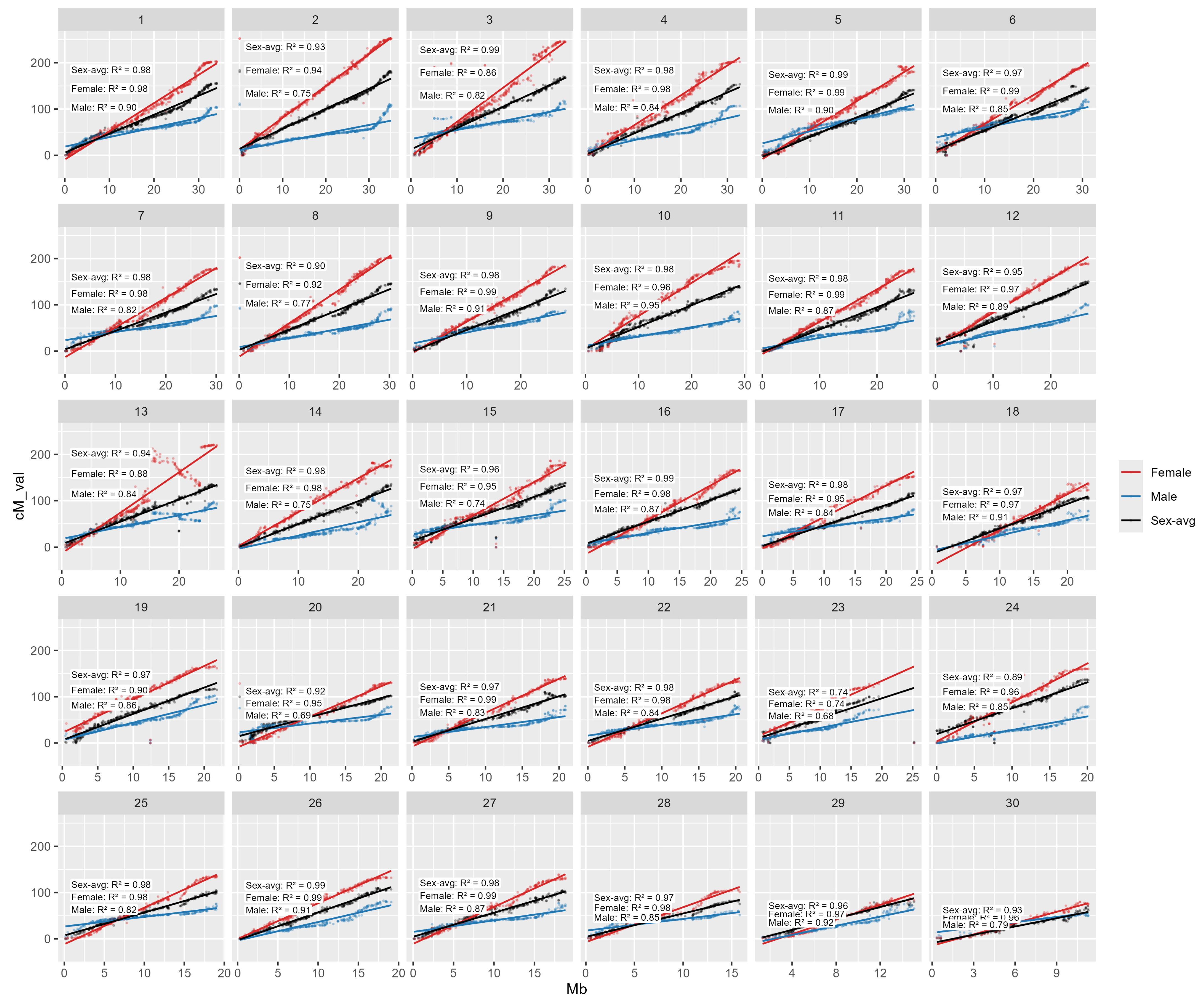First High-Density Linkage Map and Quantitative Trait Loci for Disease ...