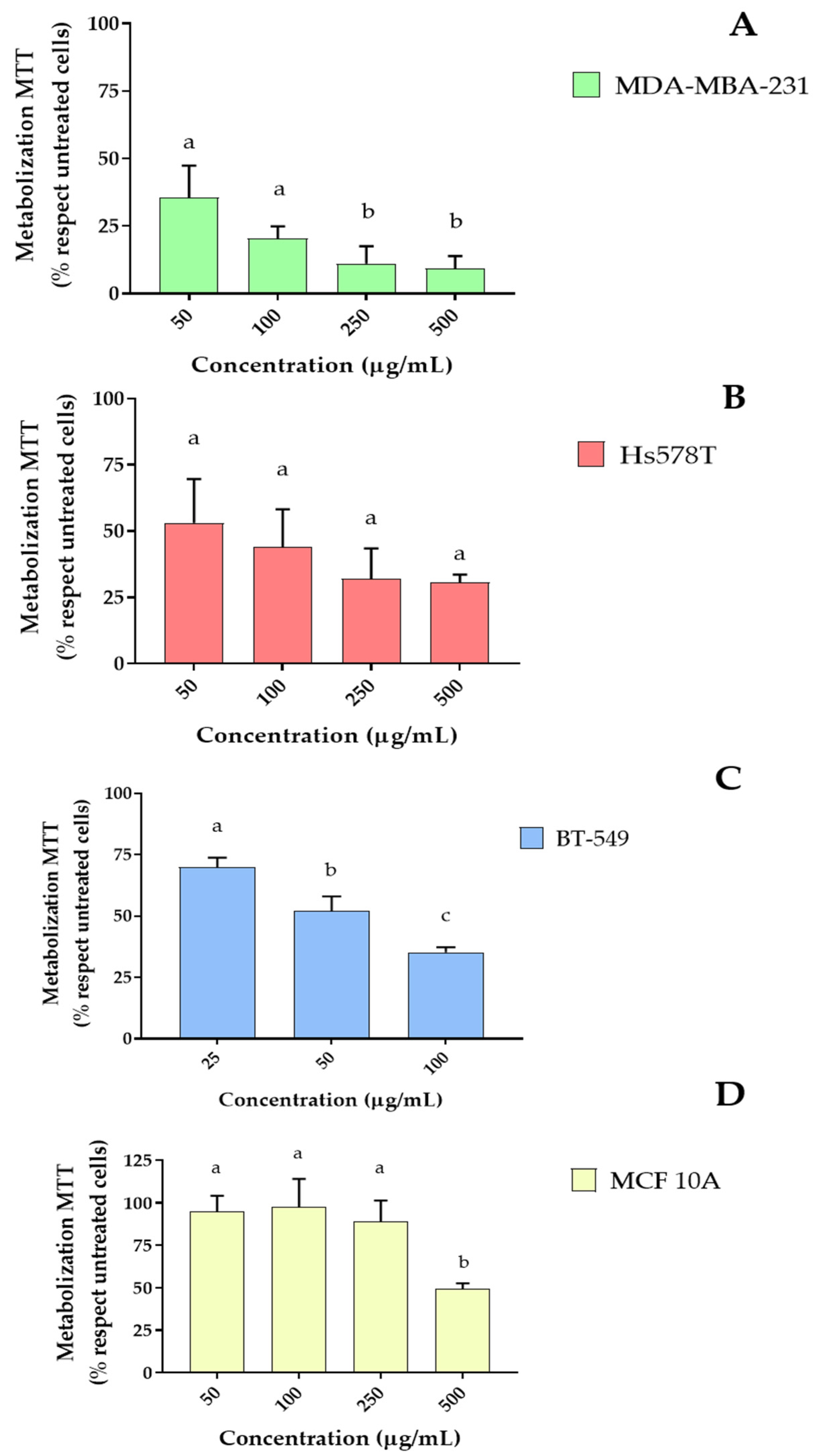 Rosa x hybrida: A New Tool for Functional Food Development with Triple ...