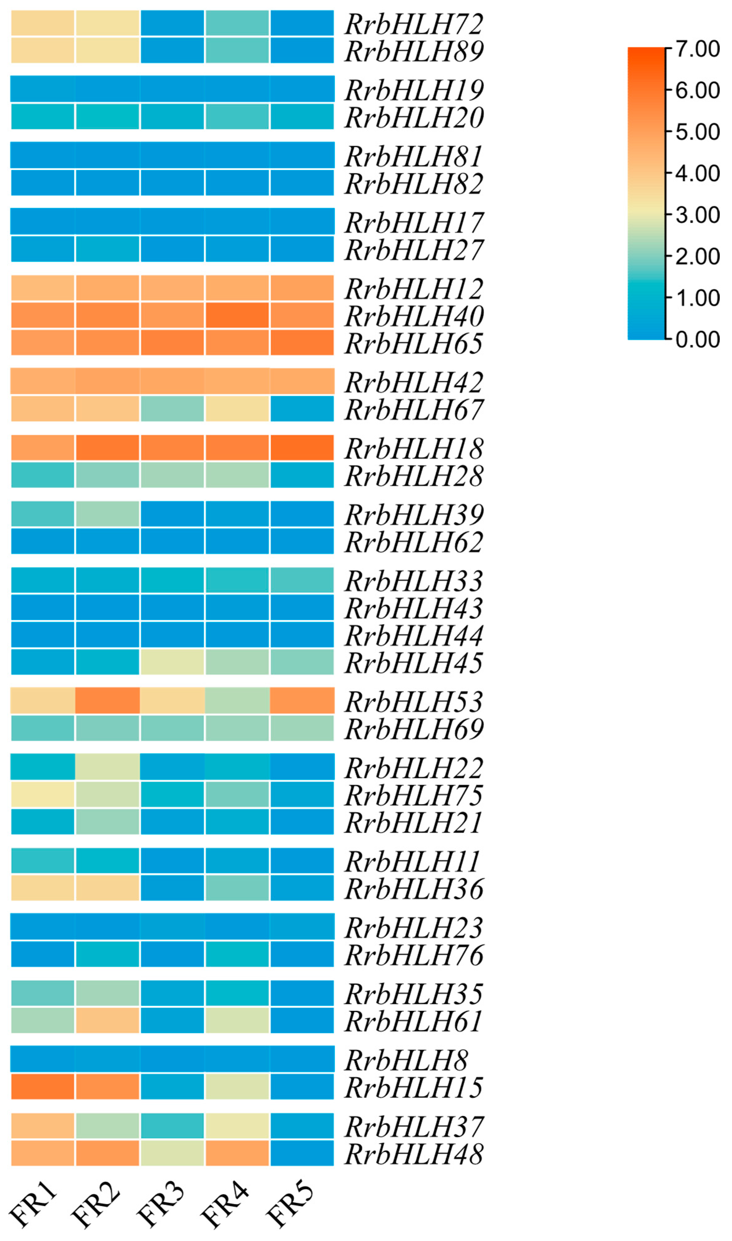 Genome-Wide Identification and Evolutionary Analysis of the bHLH ...