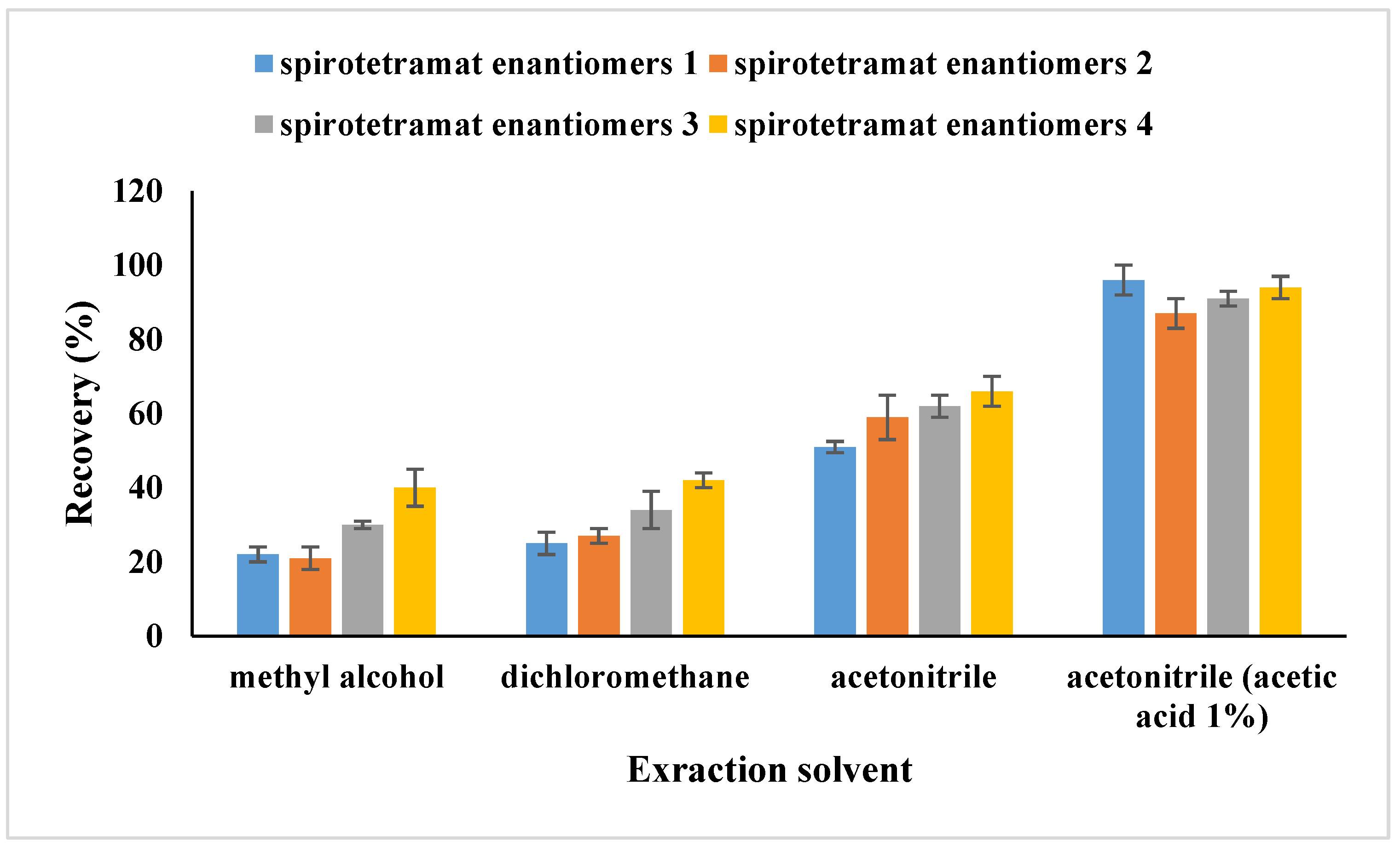 Insights on Stereoselective Residue and Degradation of Spirotetramat ...