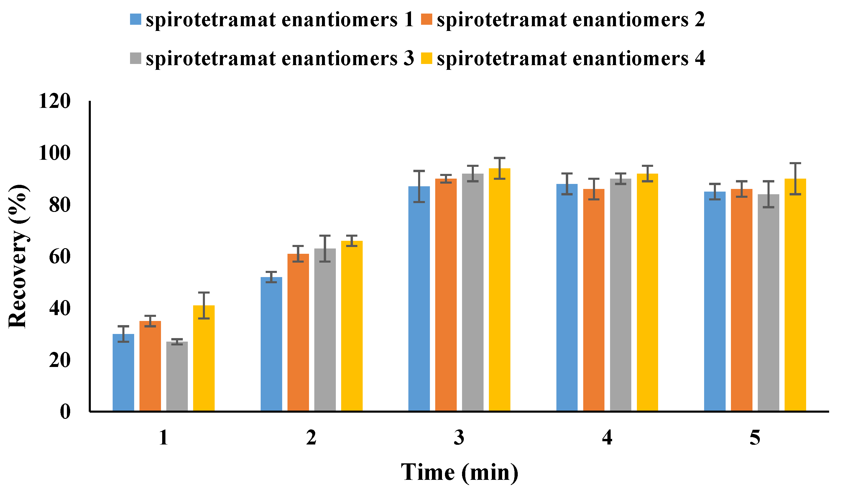 Insights on Stereoselective Residue and Degradation of Spirotetramat ...
