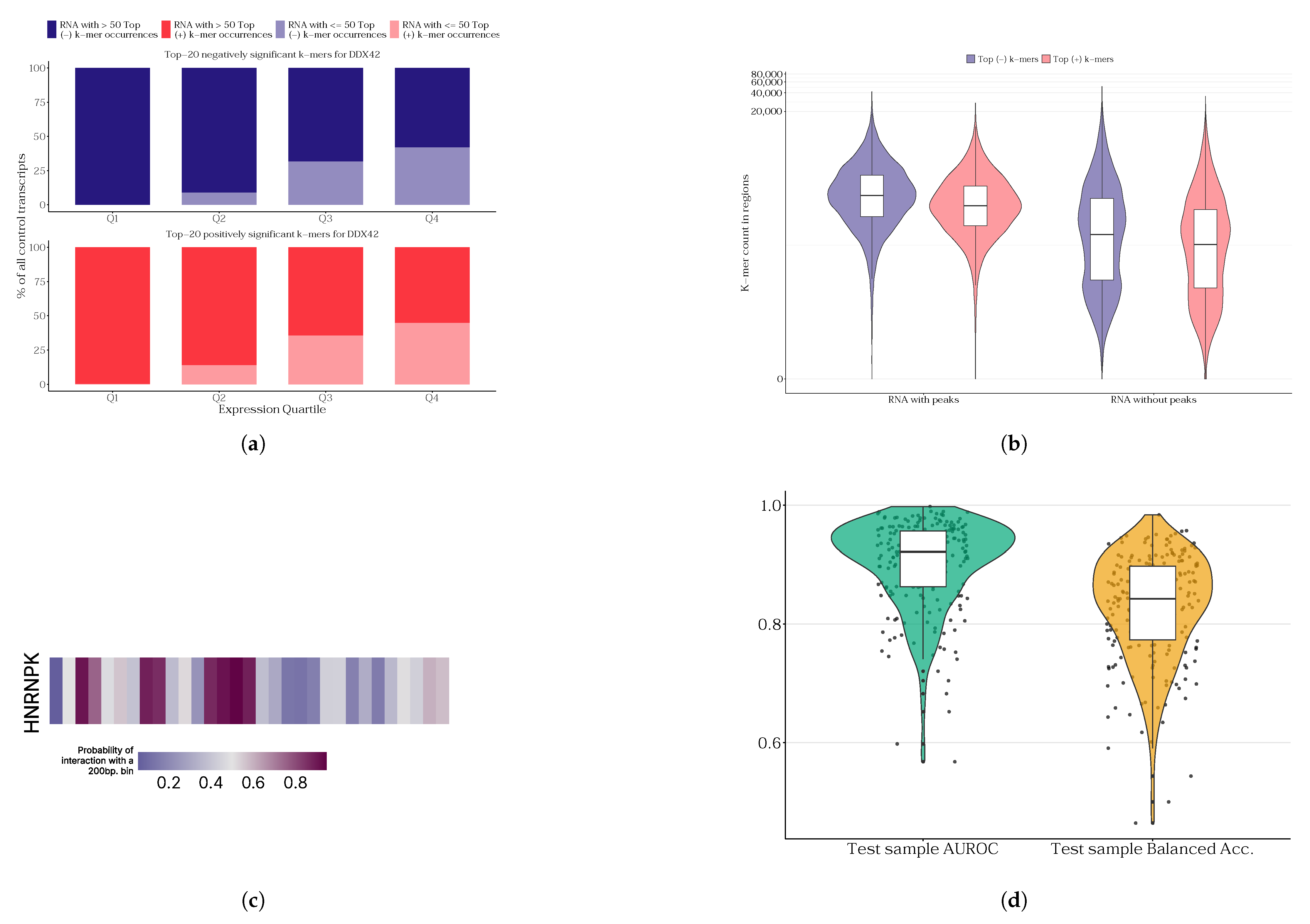 Sequence-Based Models for RNA–Protein Interactions Imputation Might Be ...