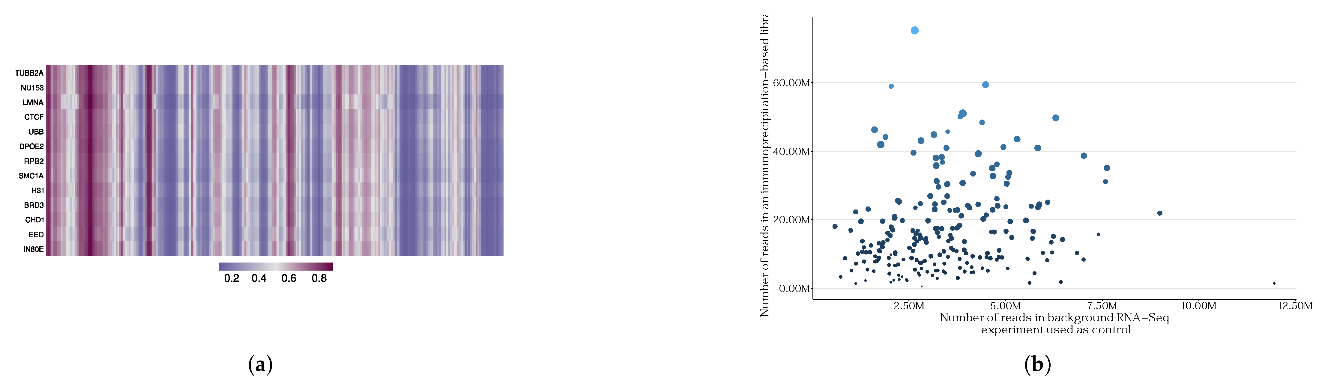 Sequence-Based Models for RNA–Protein Interactions Imputation Might Be ...