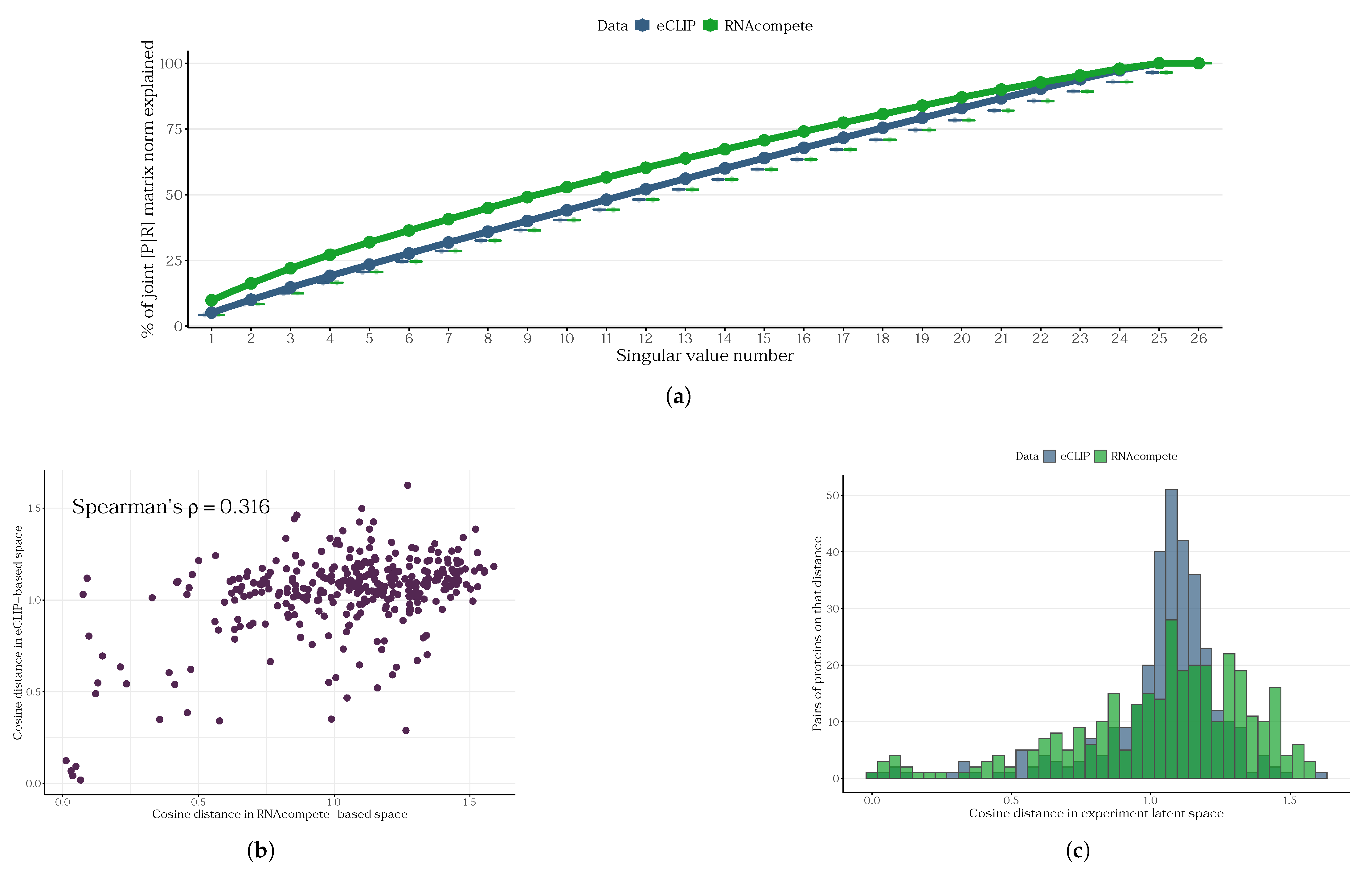 Sequence-Based Models for RNA–Protein Interactions Imputation Might Be ...