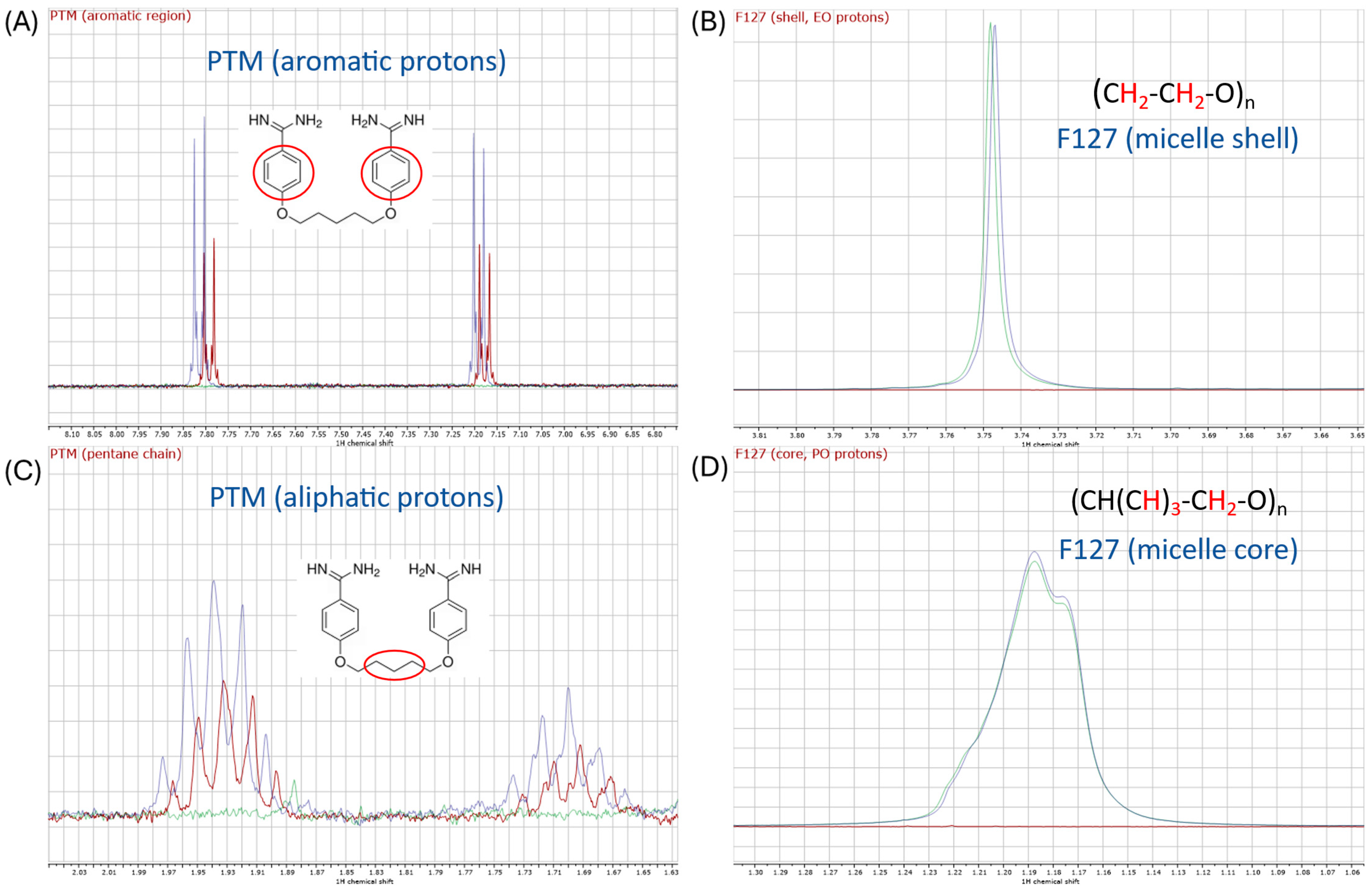 Pluronic® F127 Polymeric Micelles as Nanocarriers for Pentamidine ...