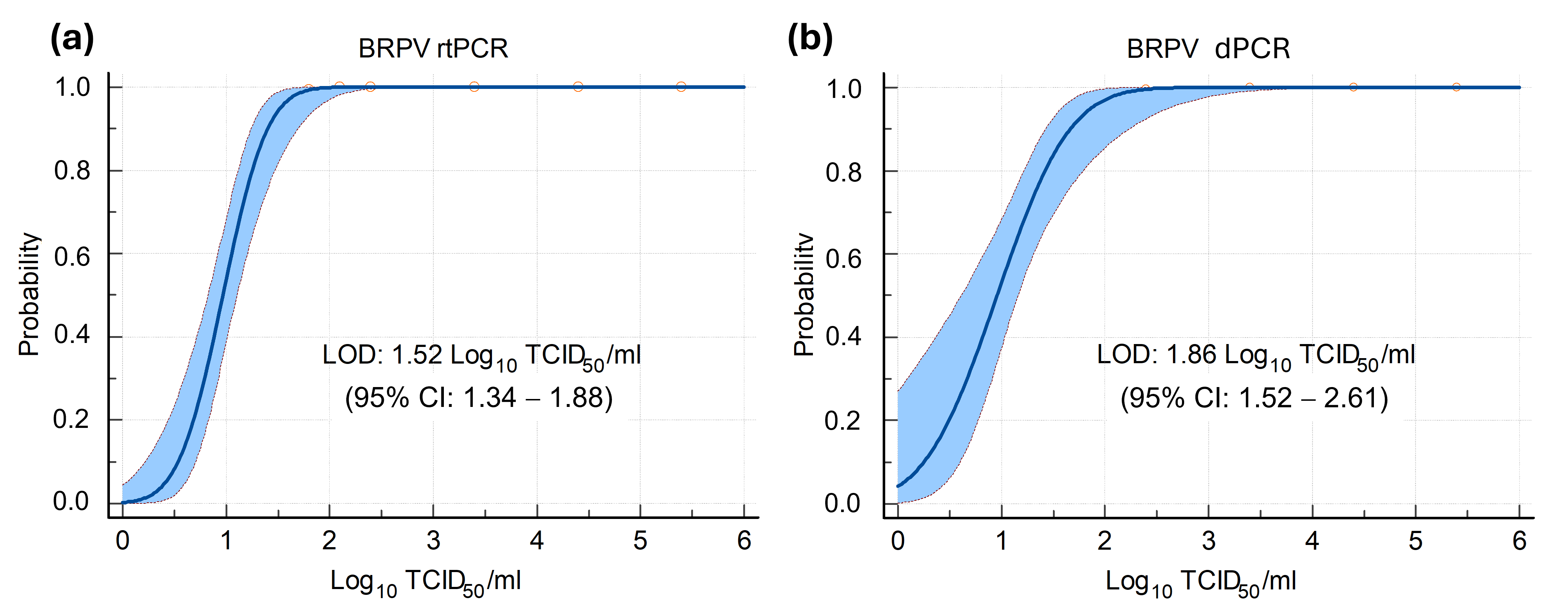 Real-Time and Nanoplate-Based Digital PCR Assays for the Detection and ...