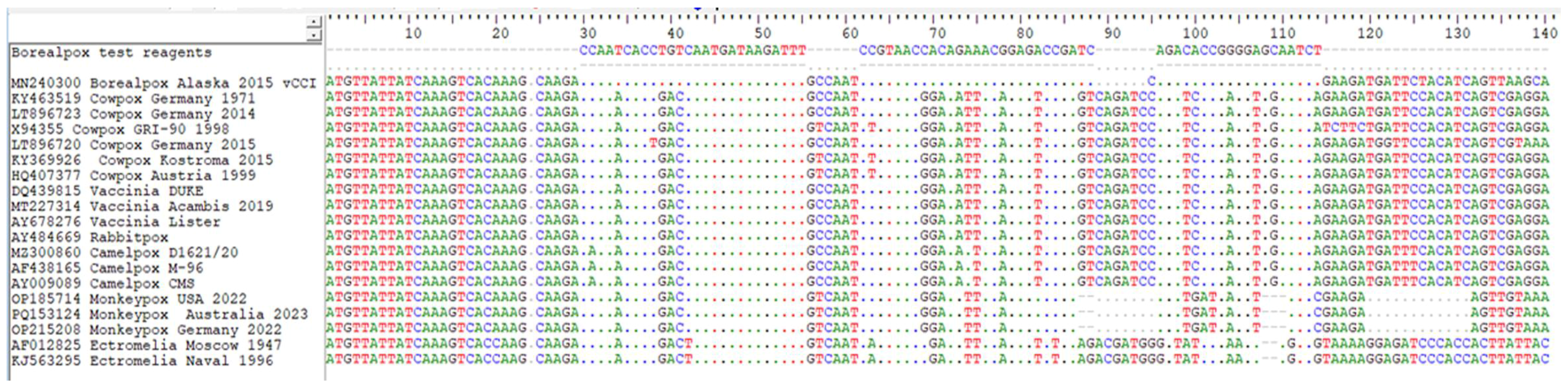 Real-Time and Nanoplate-Based Digital PCR Assays for the Detection and ...