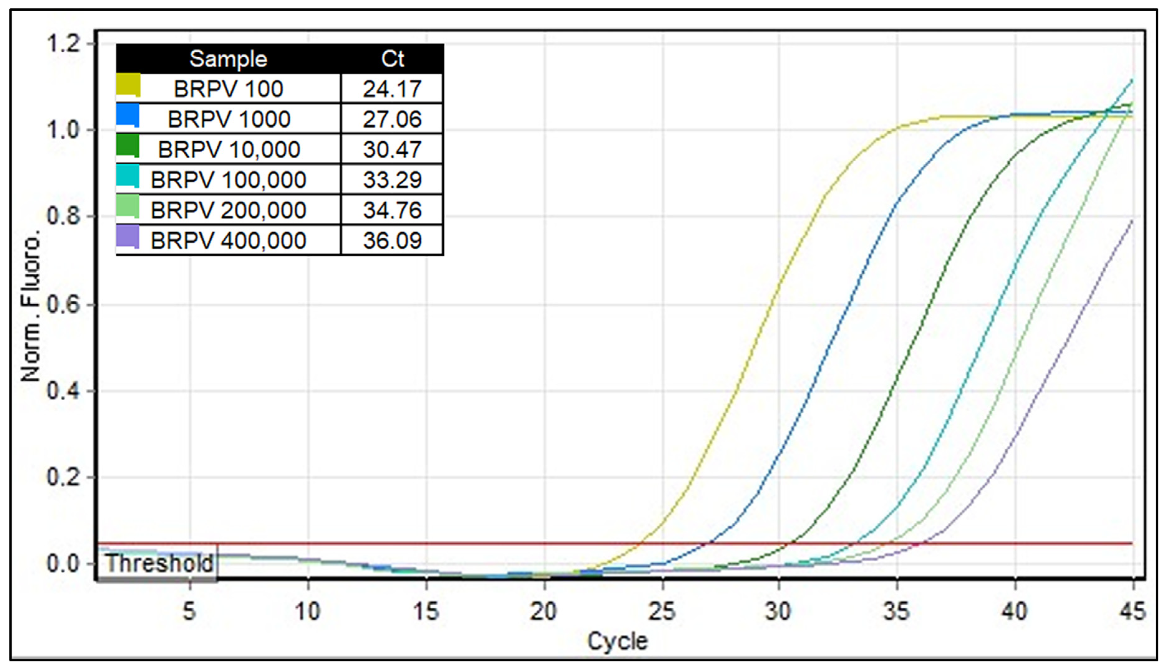 Real-Time and Nanoplate-Based Digital PCR Assays for the Detection and ...