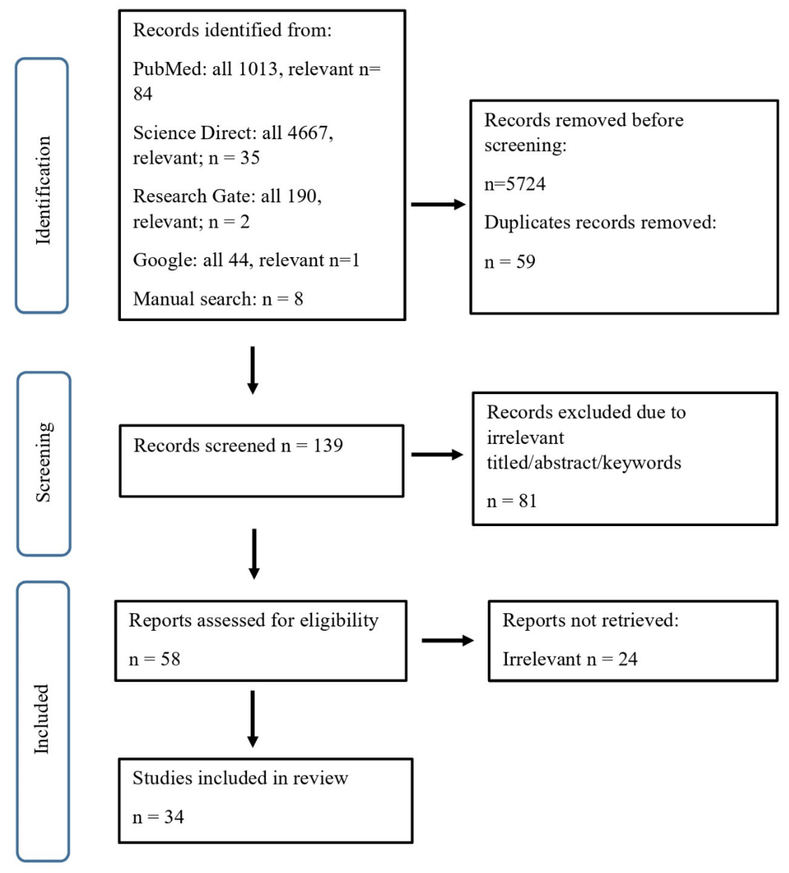 Factor XII—A New Therapeutic Target? A Systematic Review
