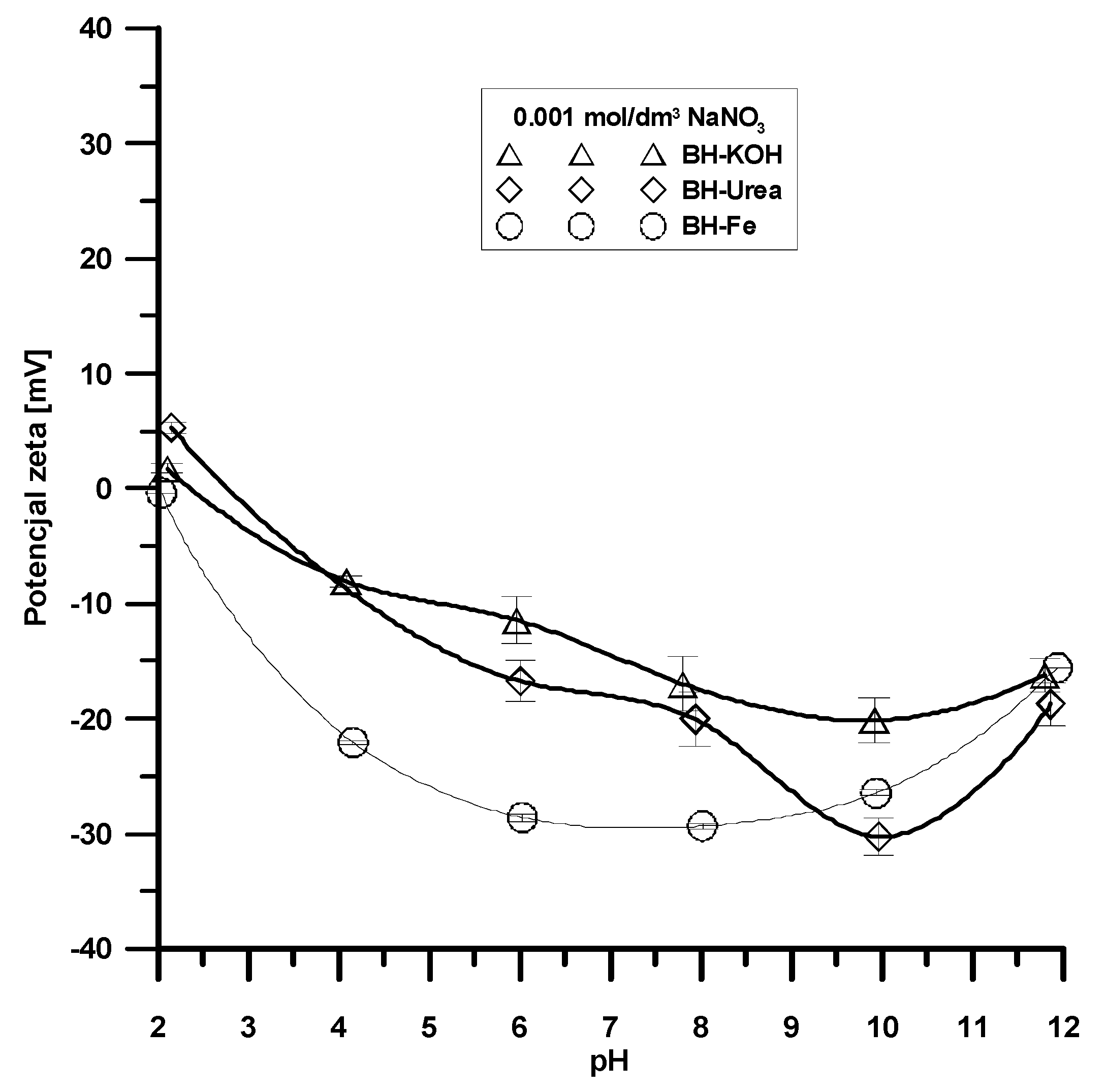 Surface and Structural Characterization of Buckwheat Husk-Derived ...