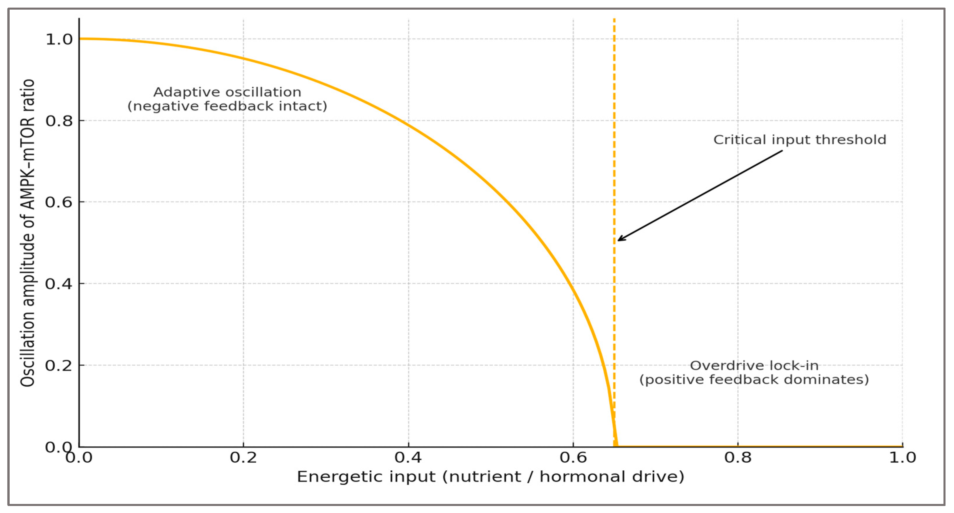Metabolic Overdrive in Elite Sport: A Systems Model of AMPK–mTOR ...
