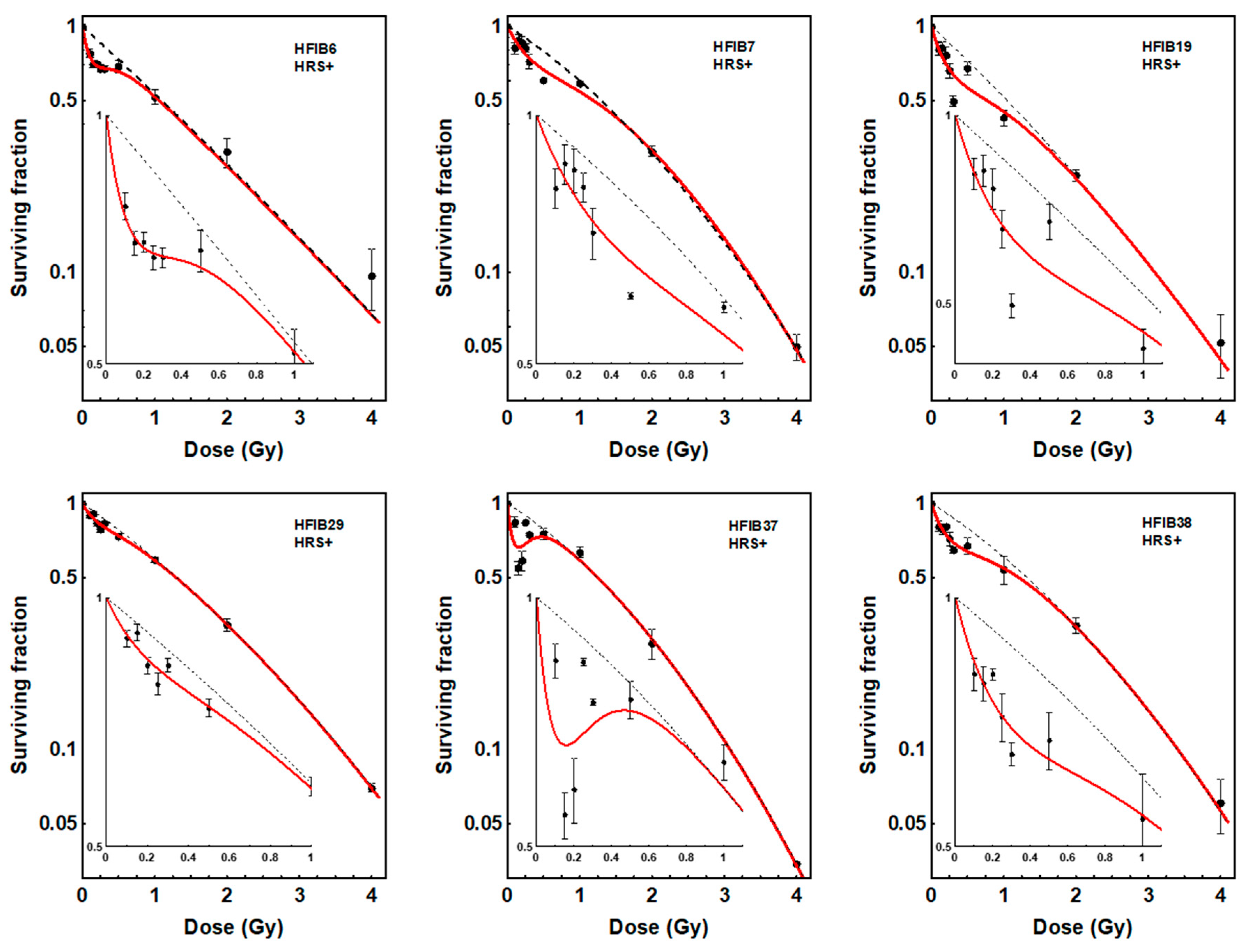 Radiobiological Effects of Low-Dose Radiation in Normal Fibroblasts of ...