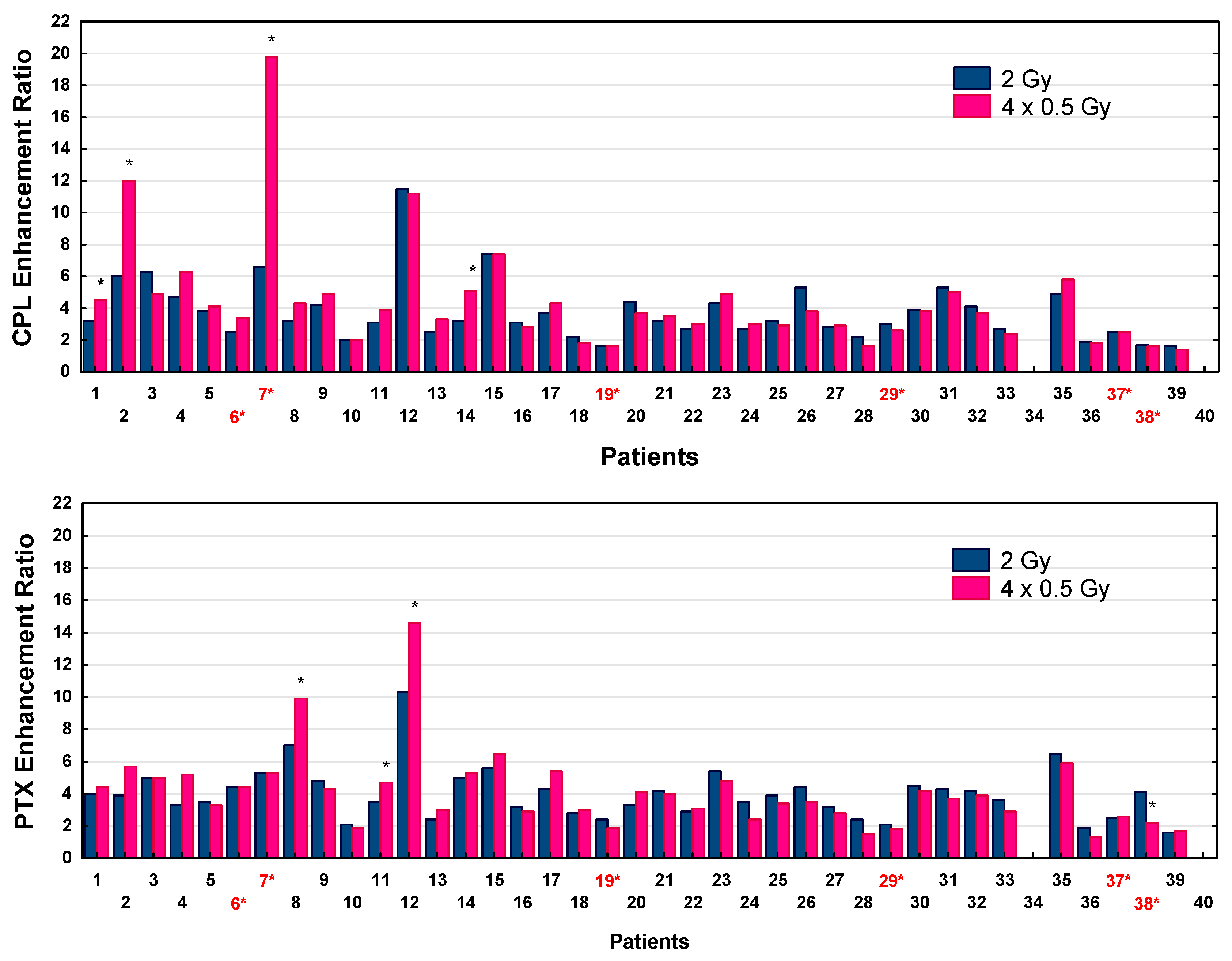 Radiobiological Effects of Low-Dose Radiation in Normal Fibroblasts of ...