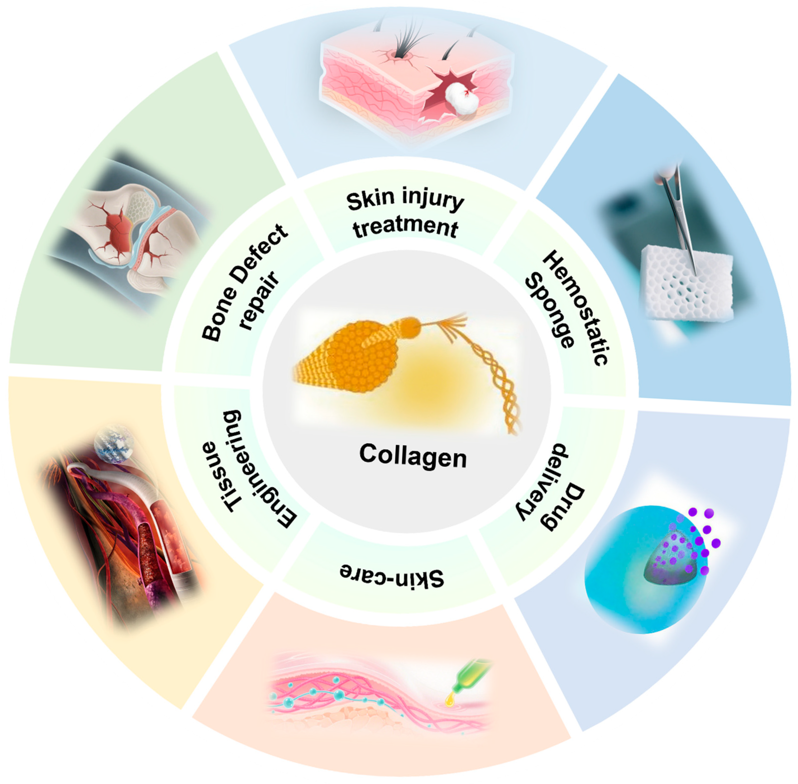 Strategies for Optimizing the Yield and Function of Recombinant ...