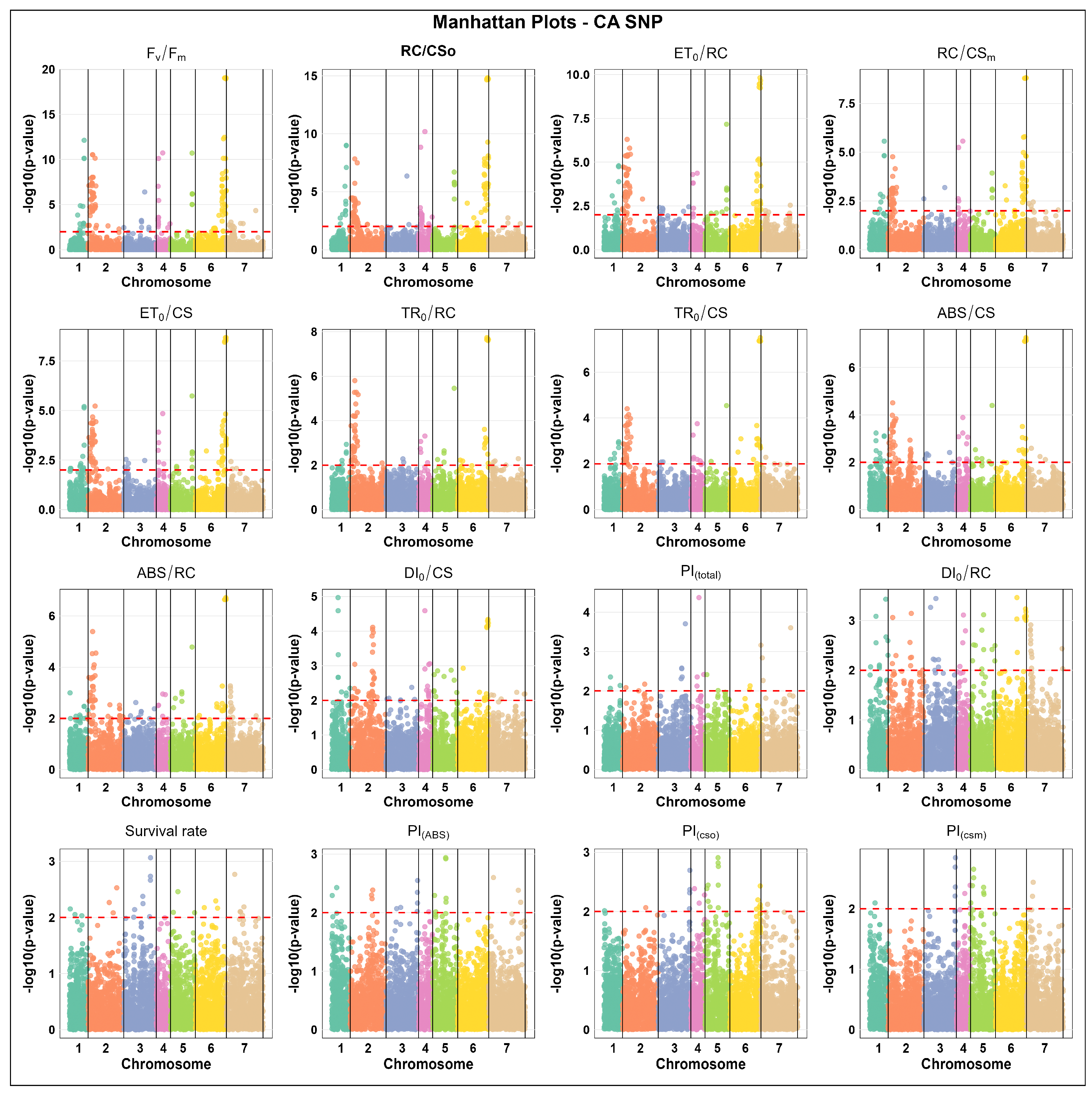 Genome-Wide Association Study (GWAS) for Freezing and De-Acclimation ...