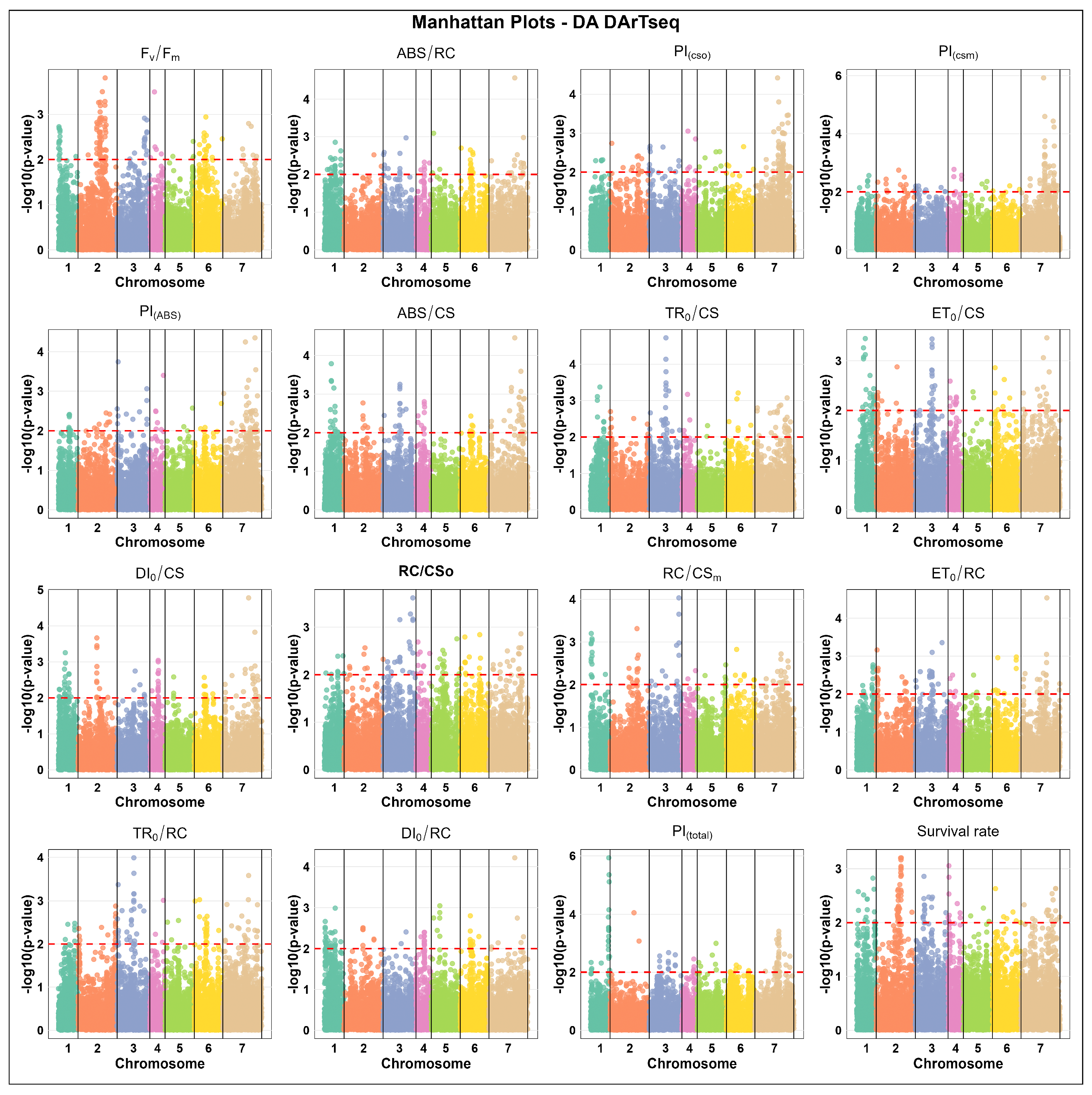 Genome-Wide Association Study (GWAS) for Freezing and De-Acclimation ...