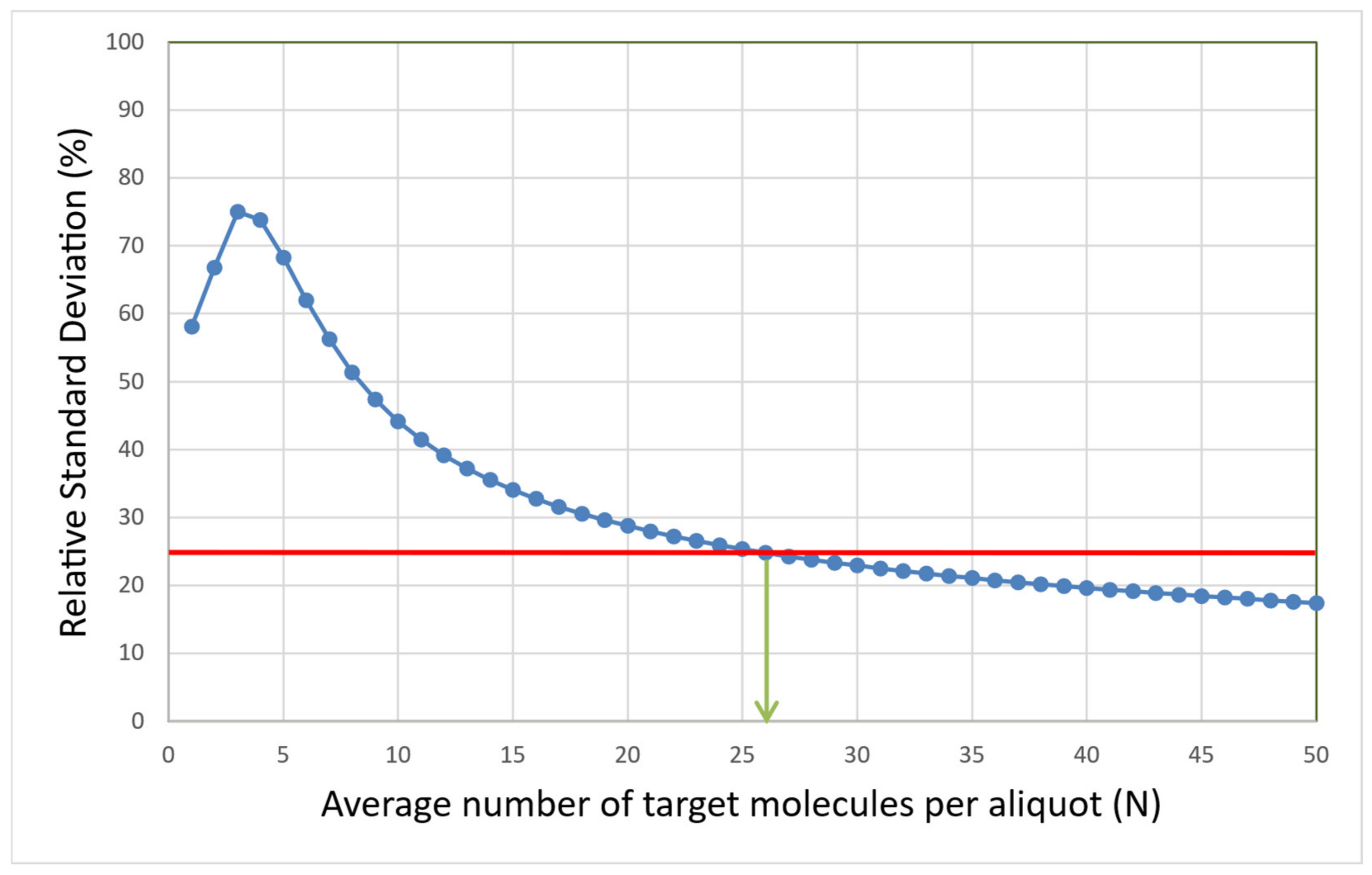 Understanding the qPCR Standard Curve: From Assay Validation to ...