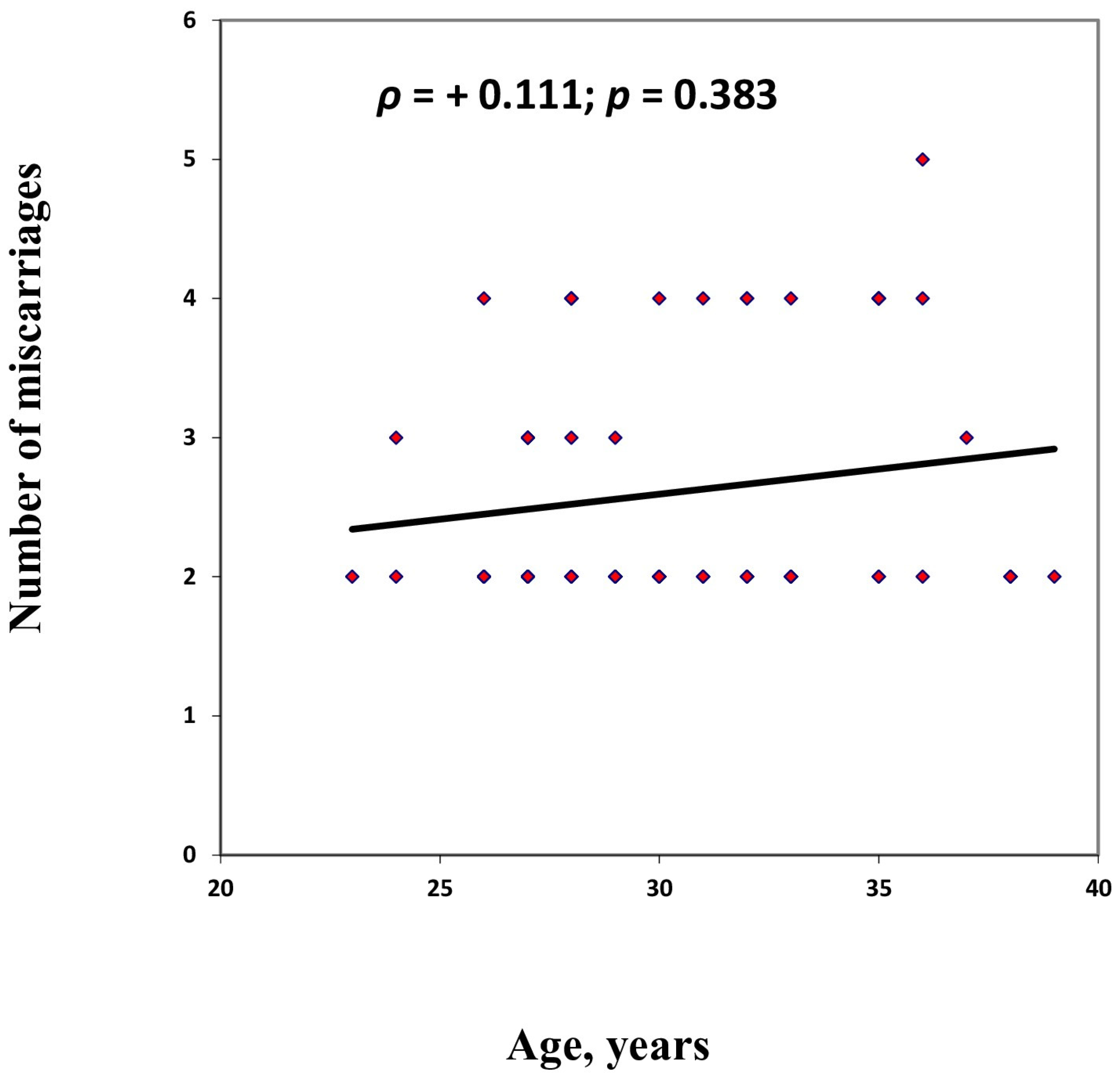 A Pilot Study on Multigenic Thrombophilic Risk in Recurrent Pregnancy ...