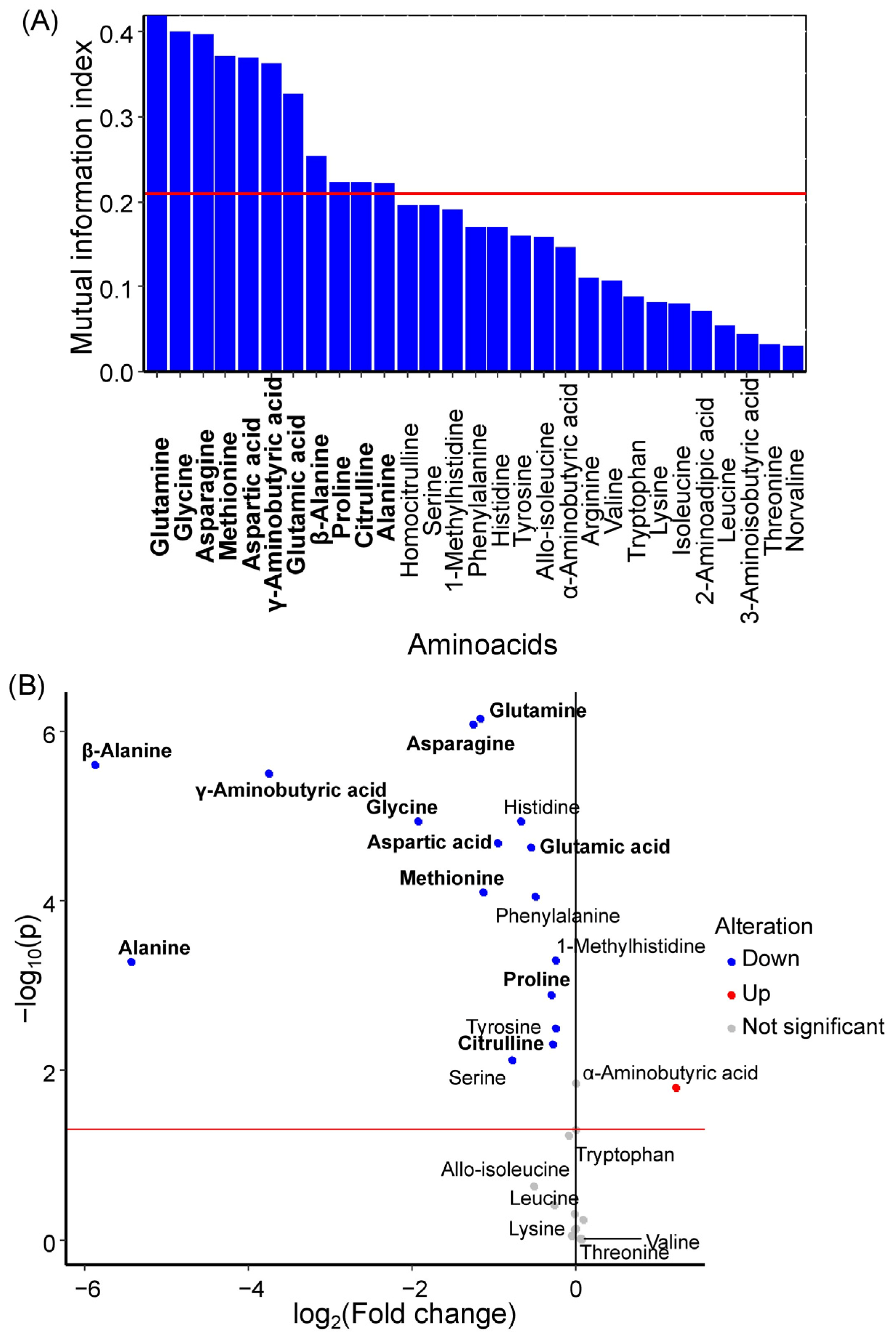 Amino Acid Dysregulation in the Mother–Fetus Unit: Multi-Compartment ...