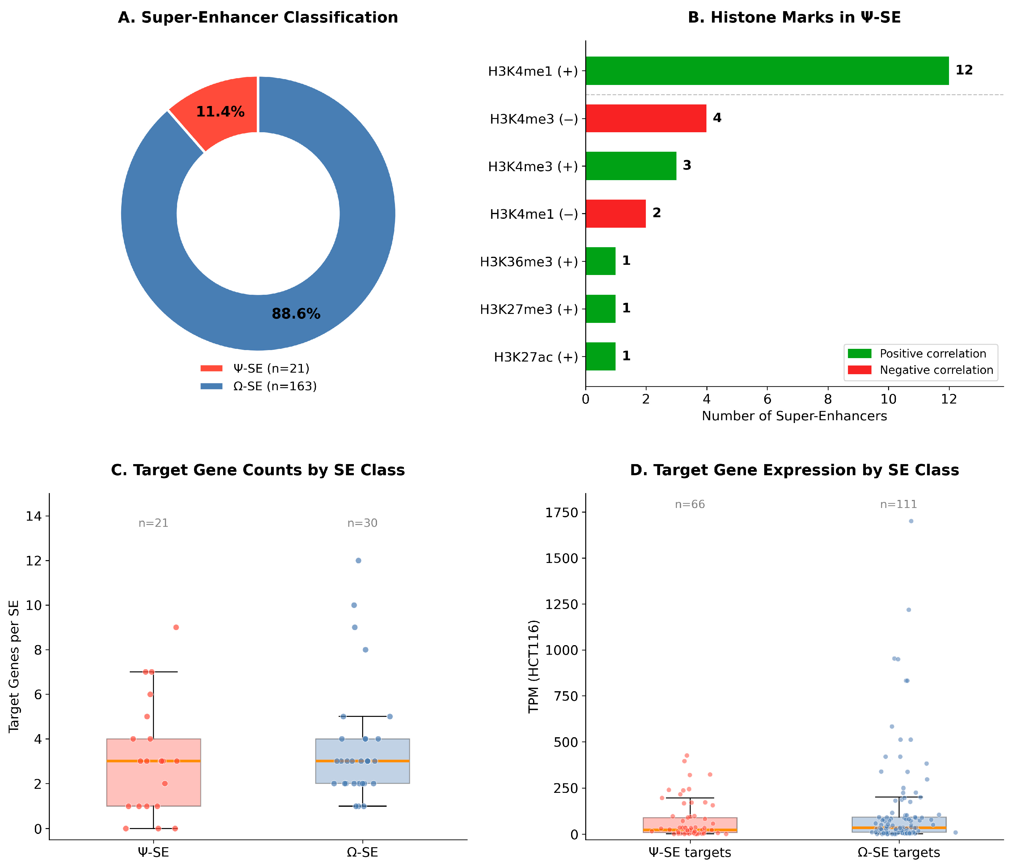 Integrative Mapping of SNHG1 RNA–Chromatin Contacts onto the Cancer ...