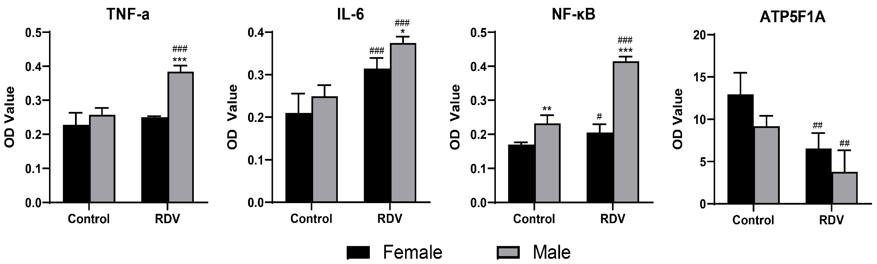 Electrophysiological and Molecular Features of Remdesivir-Induced ...