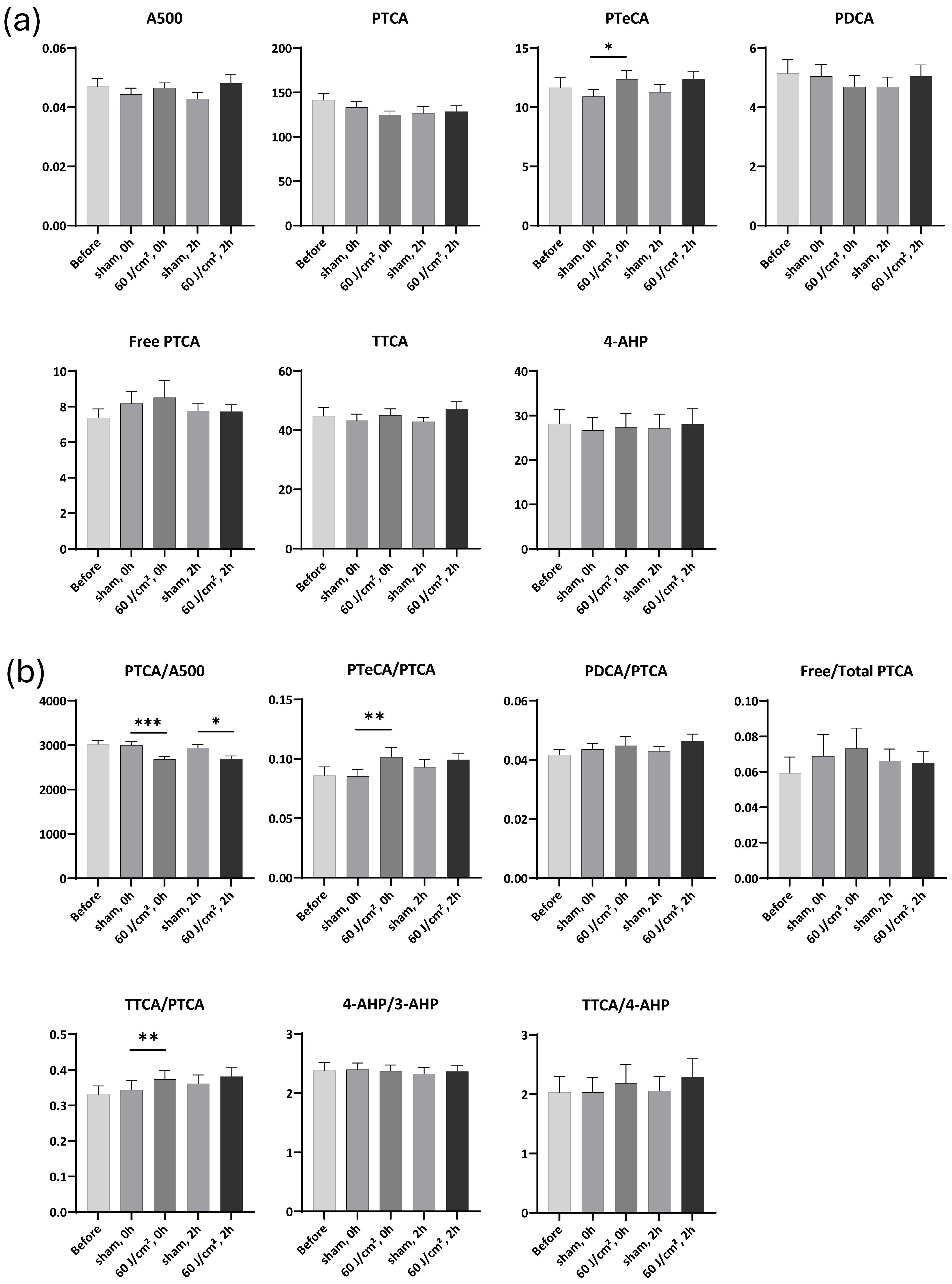 Unraveling UVA1-Induced Photomodifications of Eumelanin and Pheomelanin ...