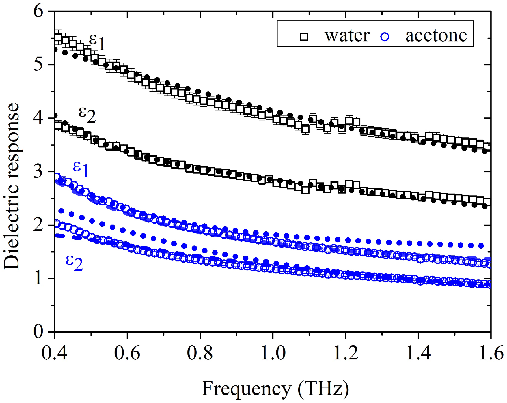 THz ATR-TDS Spectroscopy of Acetone–Water Mixtures: Hydrogen Bonding to ...